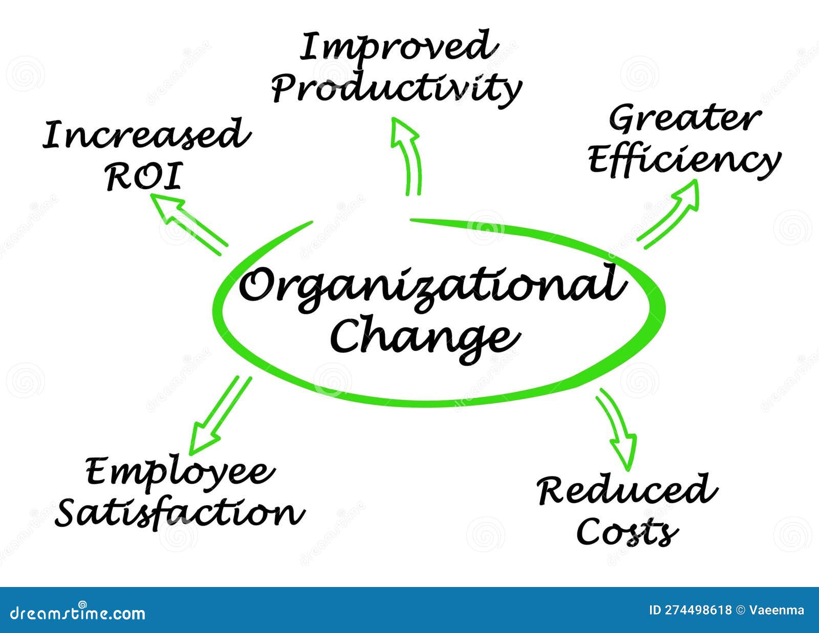 OCM - Organizational Change Management Is A Framework For Managing The ... OCM - Organizational Change Management Is A Framework For Managing The ...
