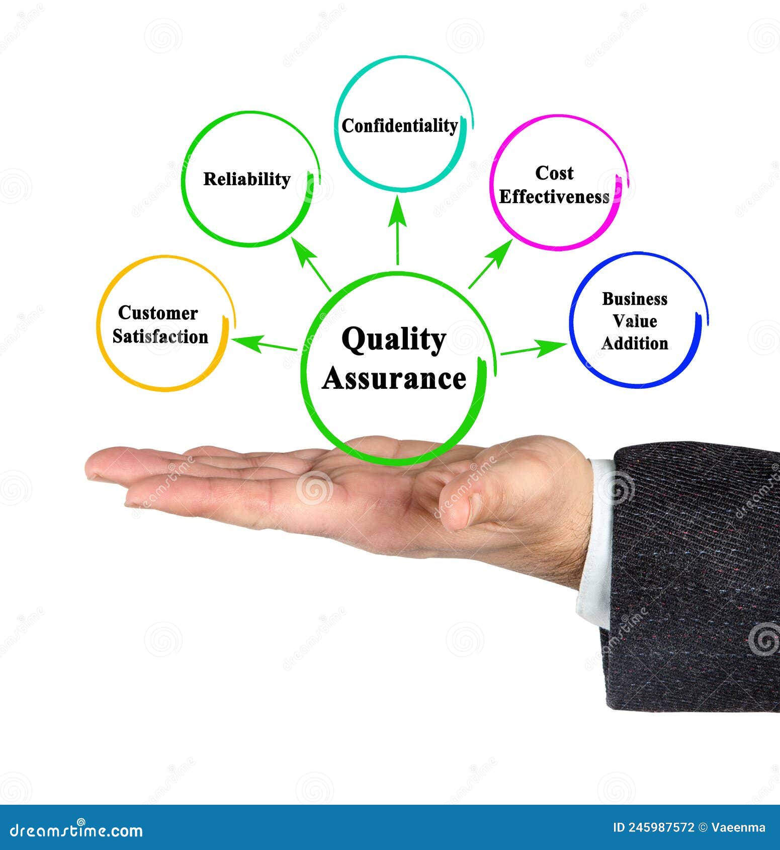 Benefits of Quality Assurance Stock Photo - Image of consulting, screen ...