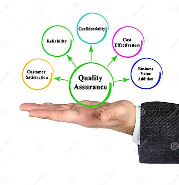 Benefits of Quality Assurance Stock Photo - Image of consulting, screen ...