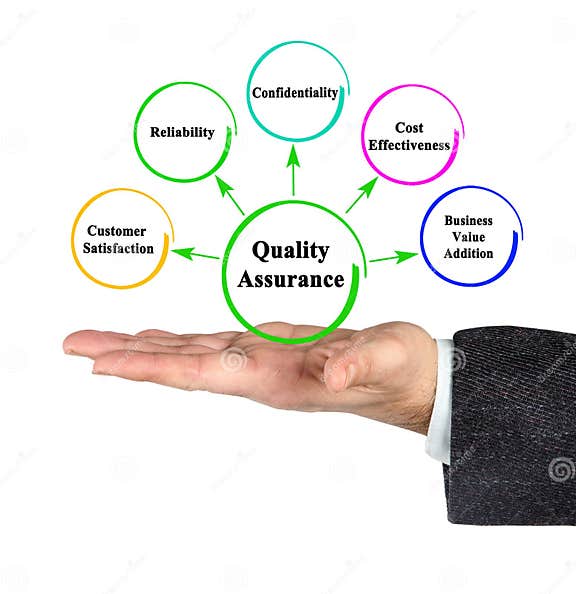 Benefits of Quality Assurance Stock Photo - Image of consulting, screen ...