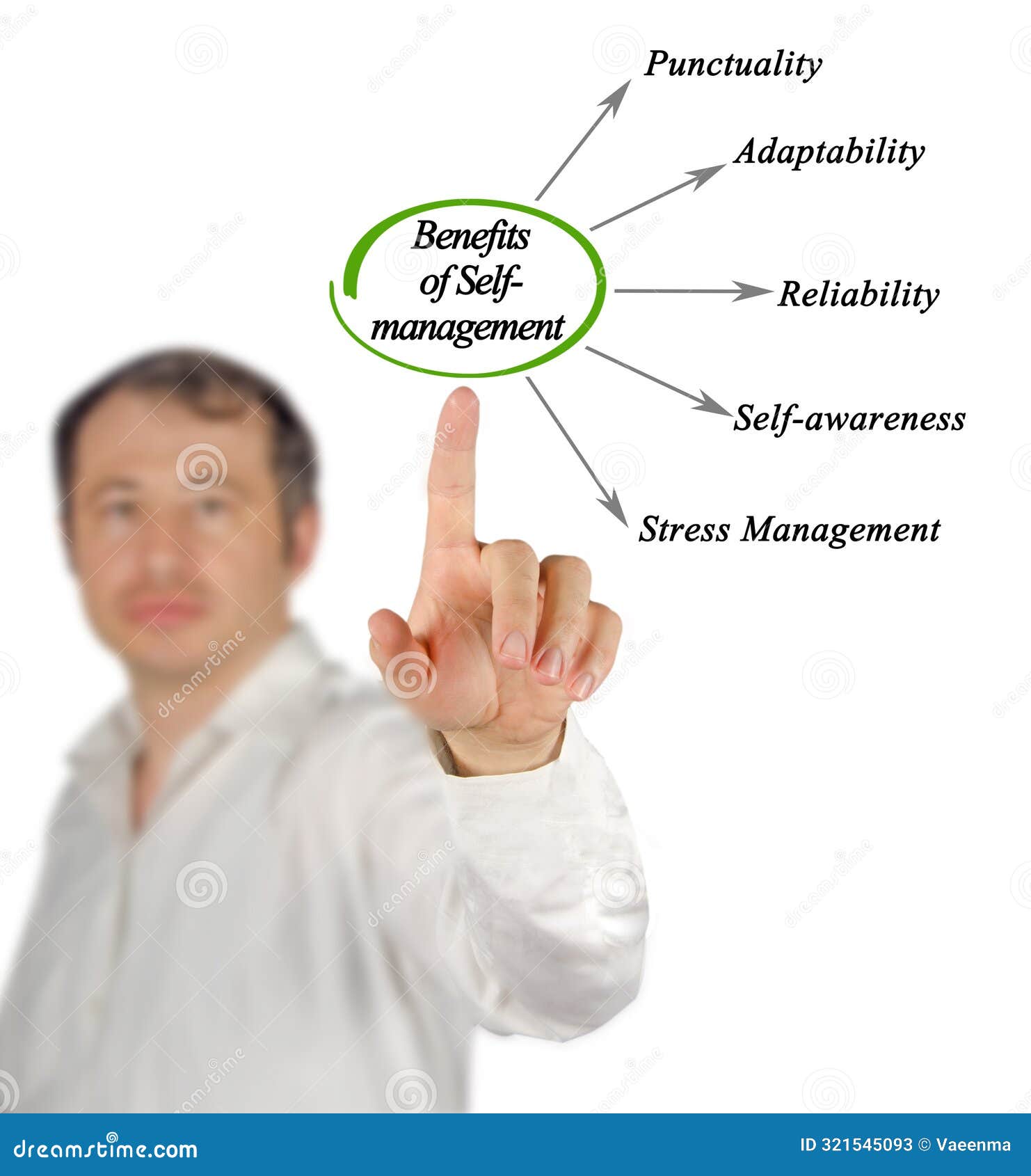 Benefits of Self - Management Stock Image - Image of adaptability ...