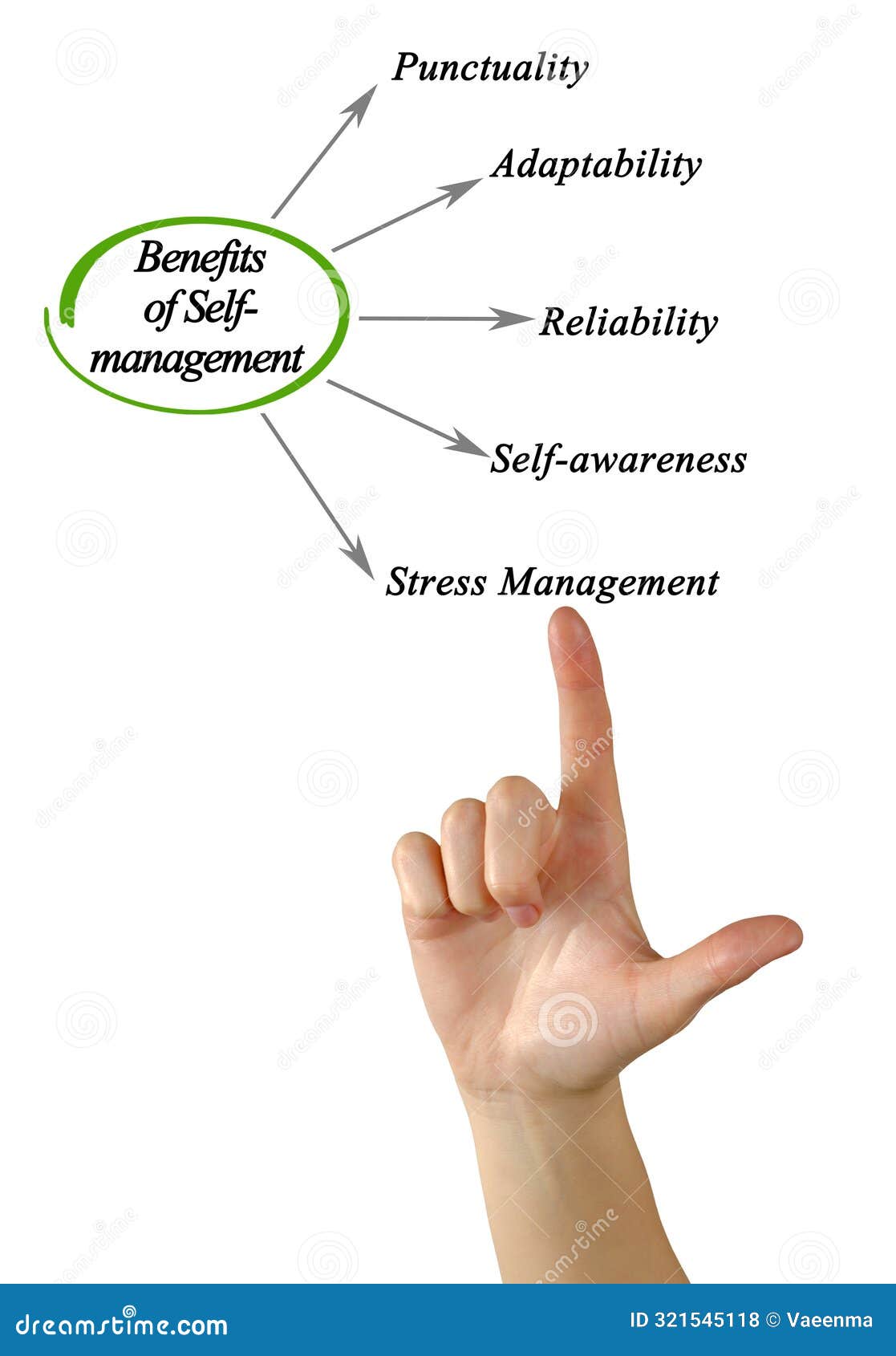 Self - management stock photo. Image of self, management - 321545118
