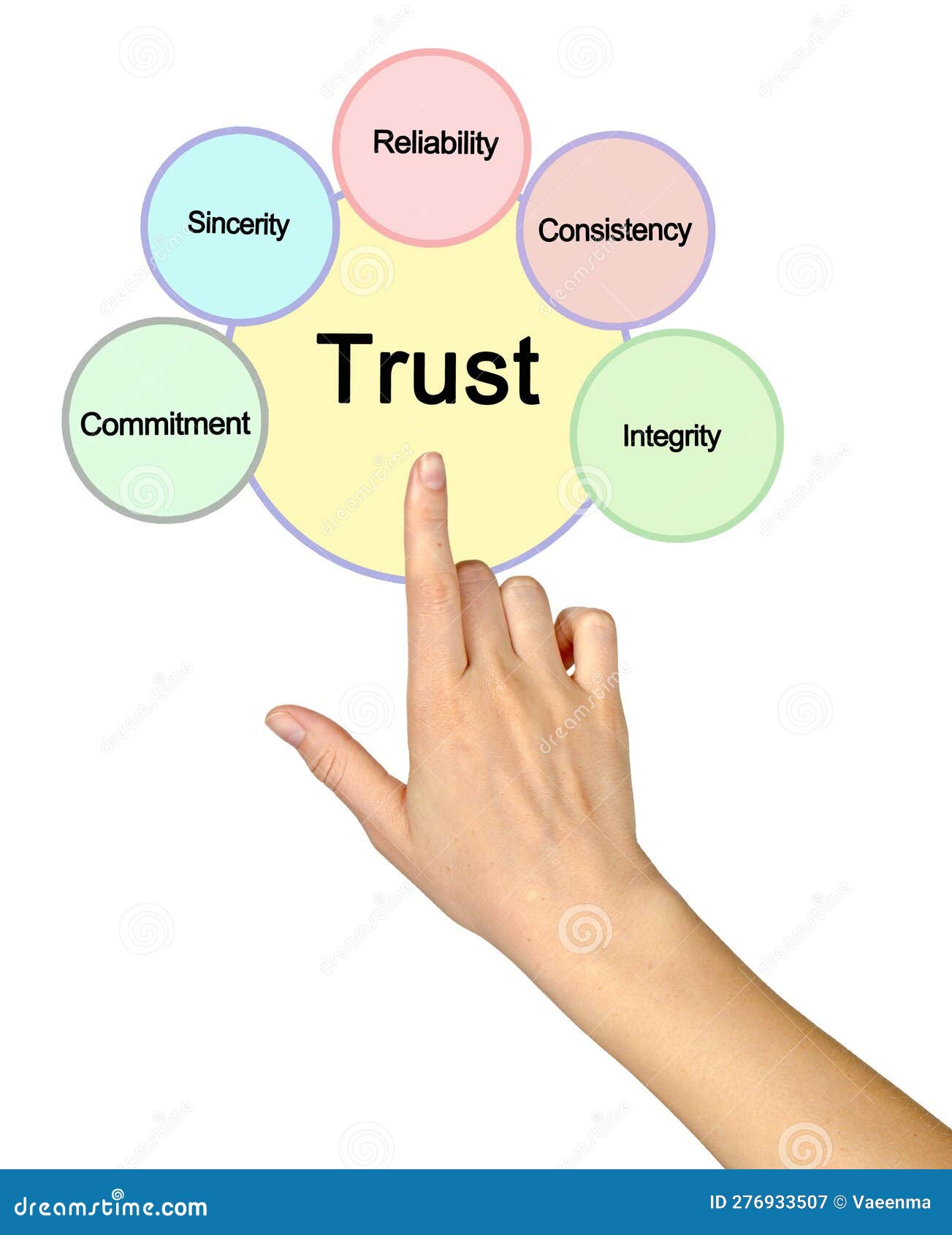 Characteristics Associated with Trust Stock Image - Image of 3565, hand ...