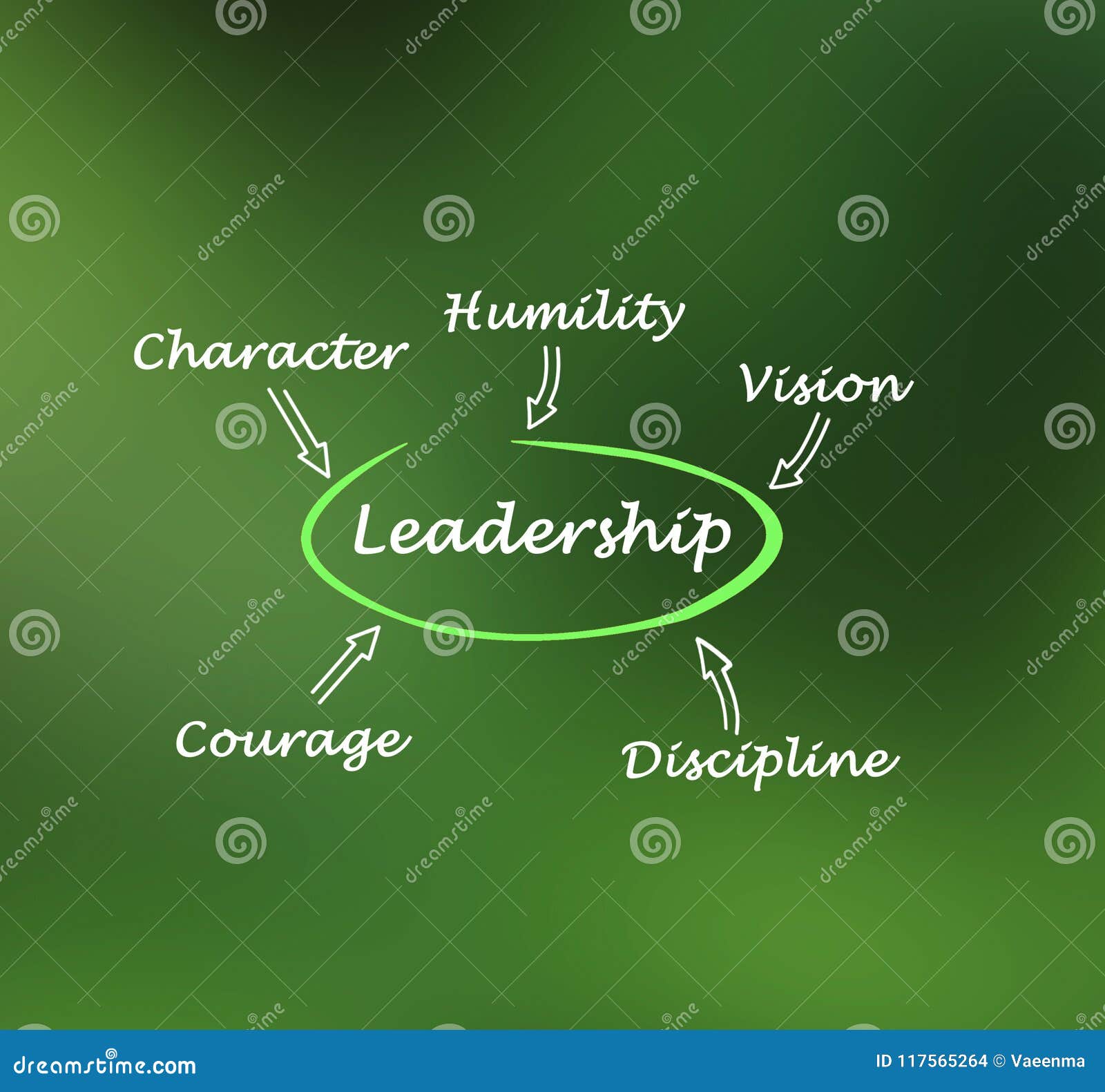 What good Leadership is stock illustration. Illustration of five ...