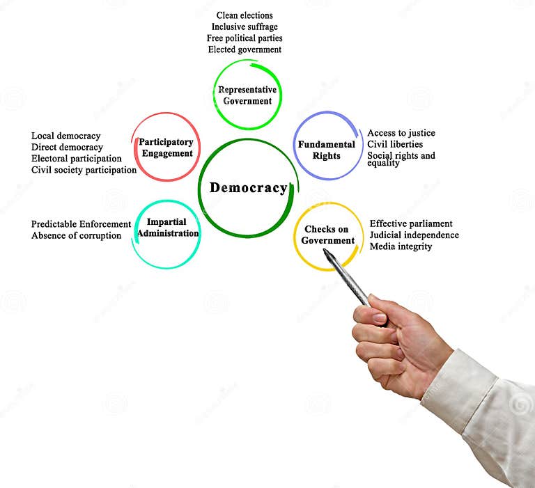 Characteristics of Representative Democracy Stock Photo - Image of ...