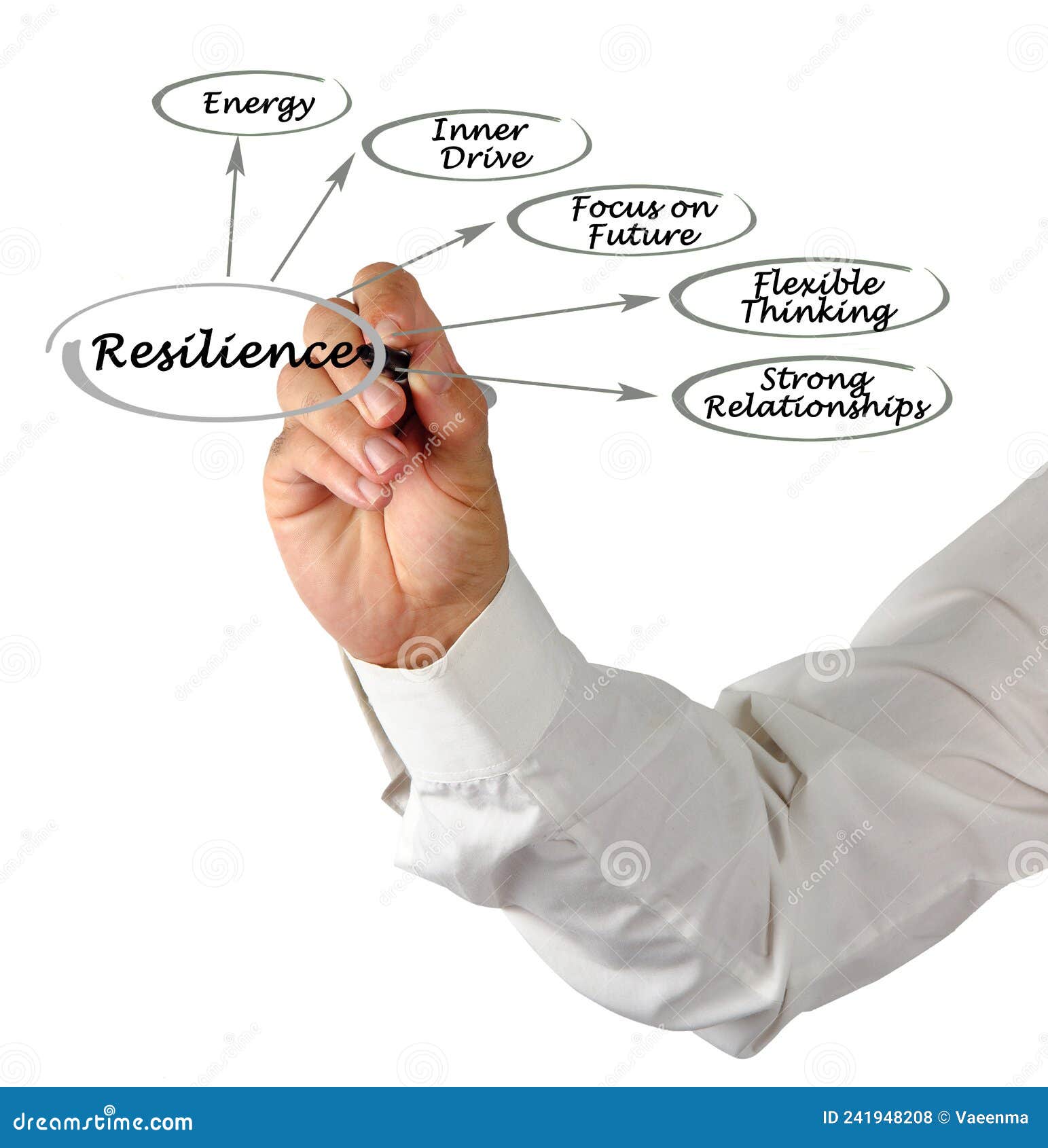 Five Characteristics of Resilience Stock Photo - Image of presenting ...