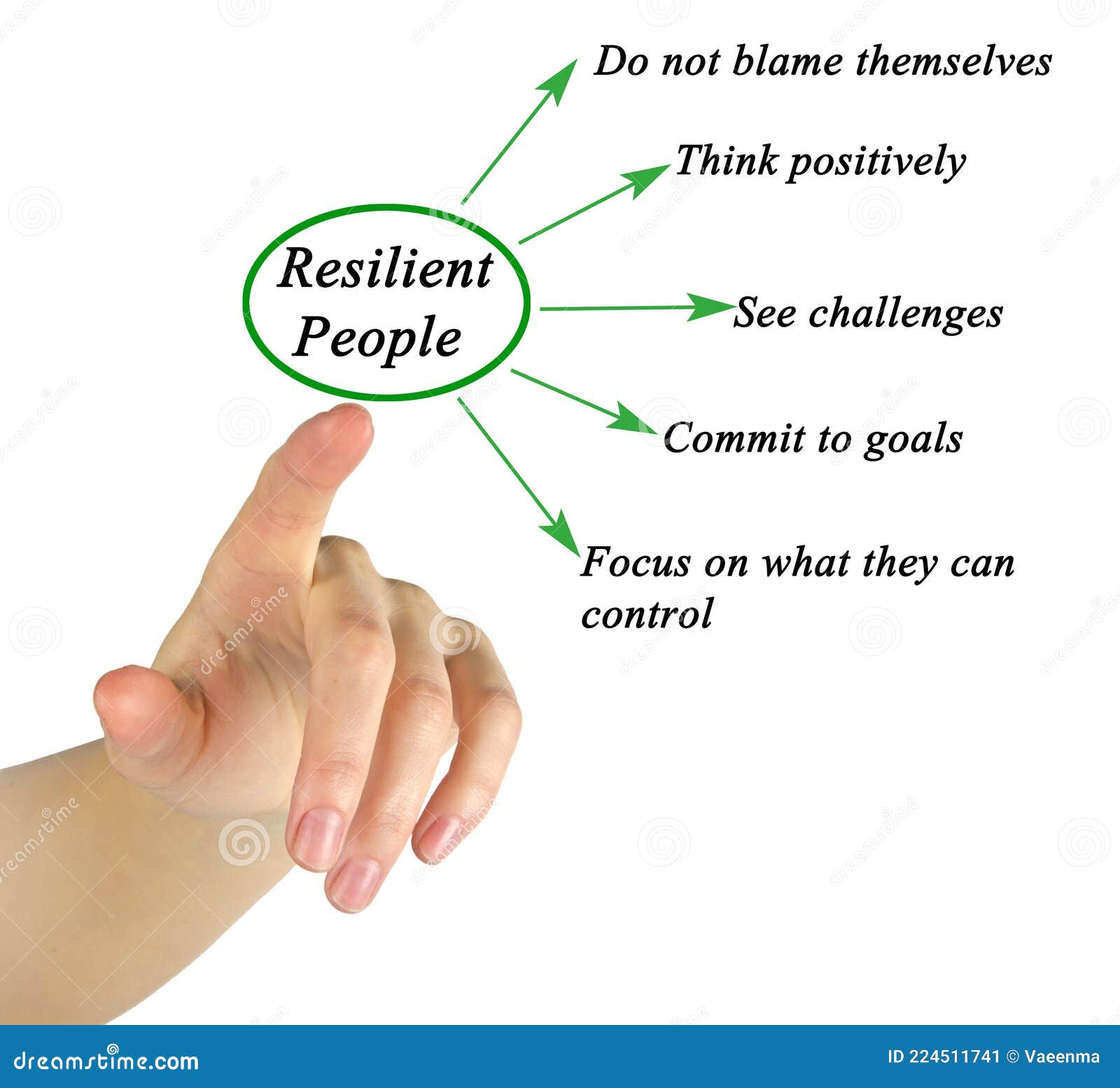 Characteristics of Resilient People Stock Image - Image of psychology ...