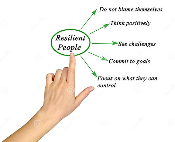 Characteristics of Resilient People Stock Image - Image of concept ...