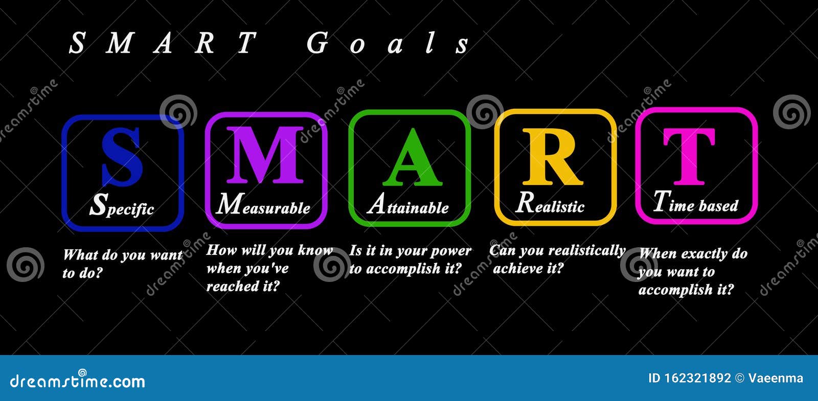 Characteristics of SMART Goals Stock Illustration - Illustration of ...