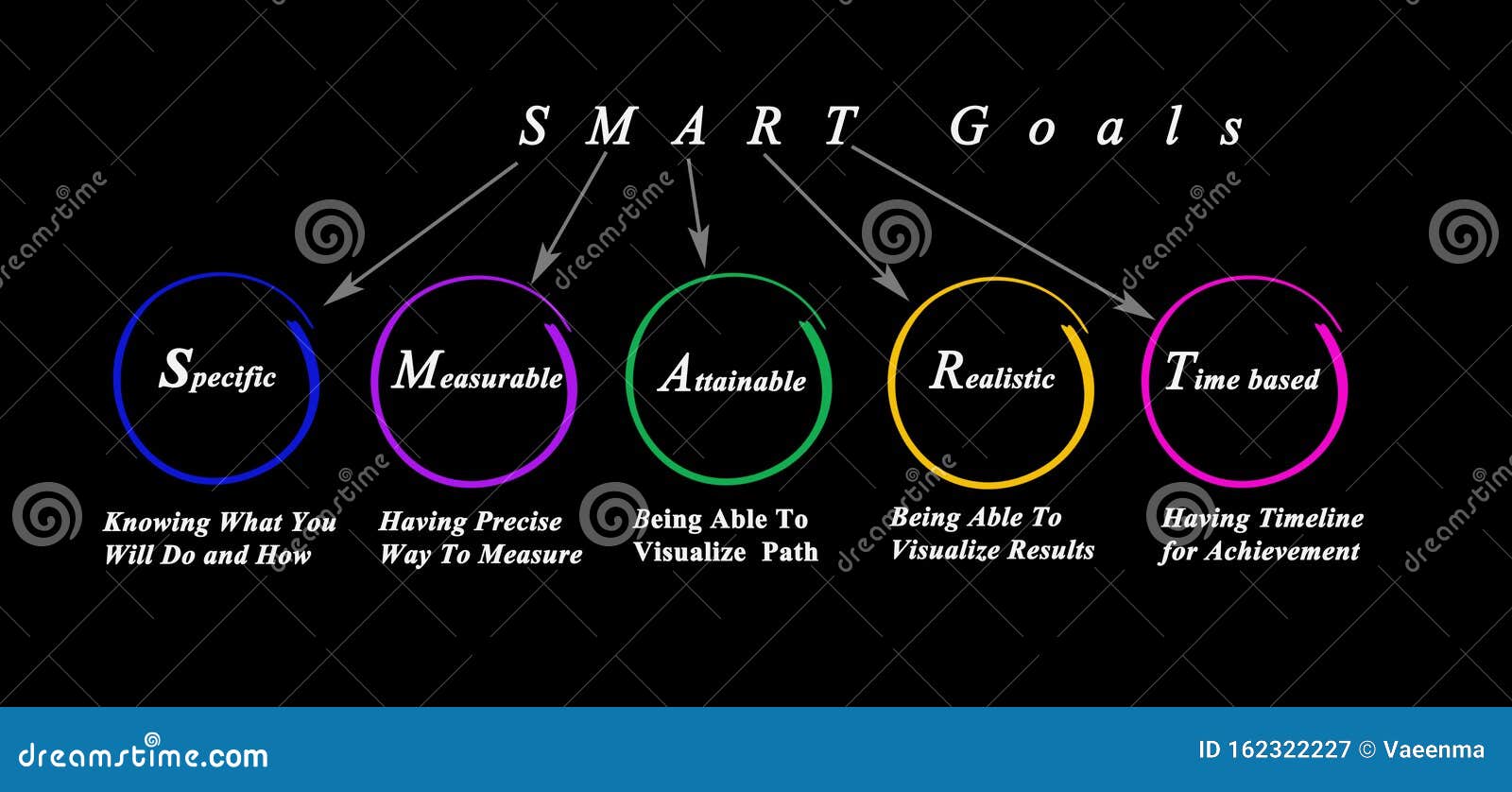 Characteristics of SMART Goals Stock Illustration - Illustration of ... Characteristics of SMART Goals Stock Illustration - Illustration of ...