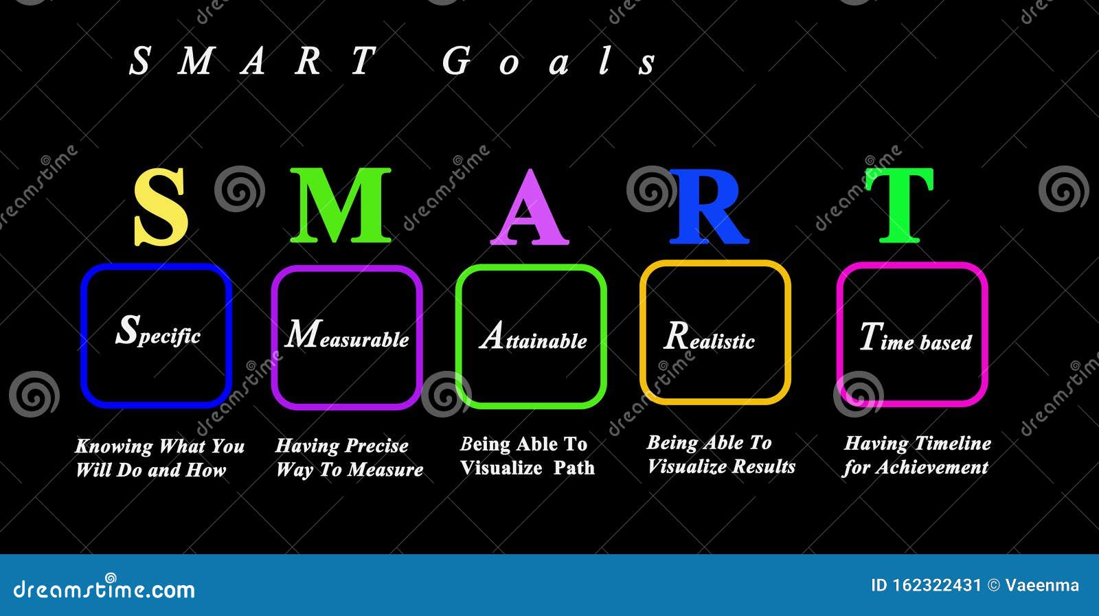 Characteristics of SMART Goals Stock Illustration - Illustration of ... Characteristics of SMART Goals Stock Illustration - Illustration of ...