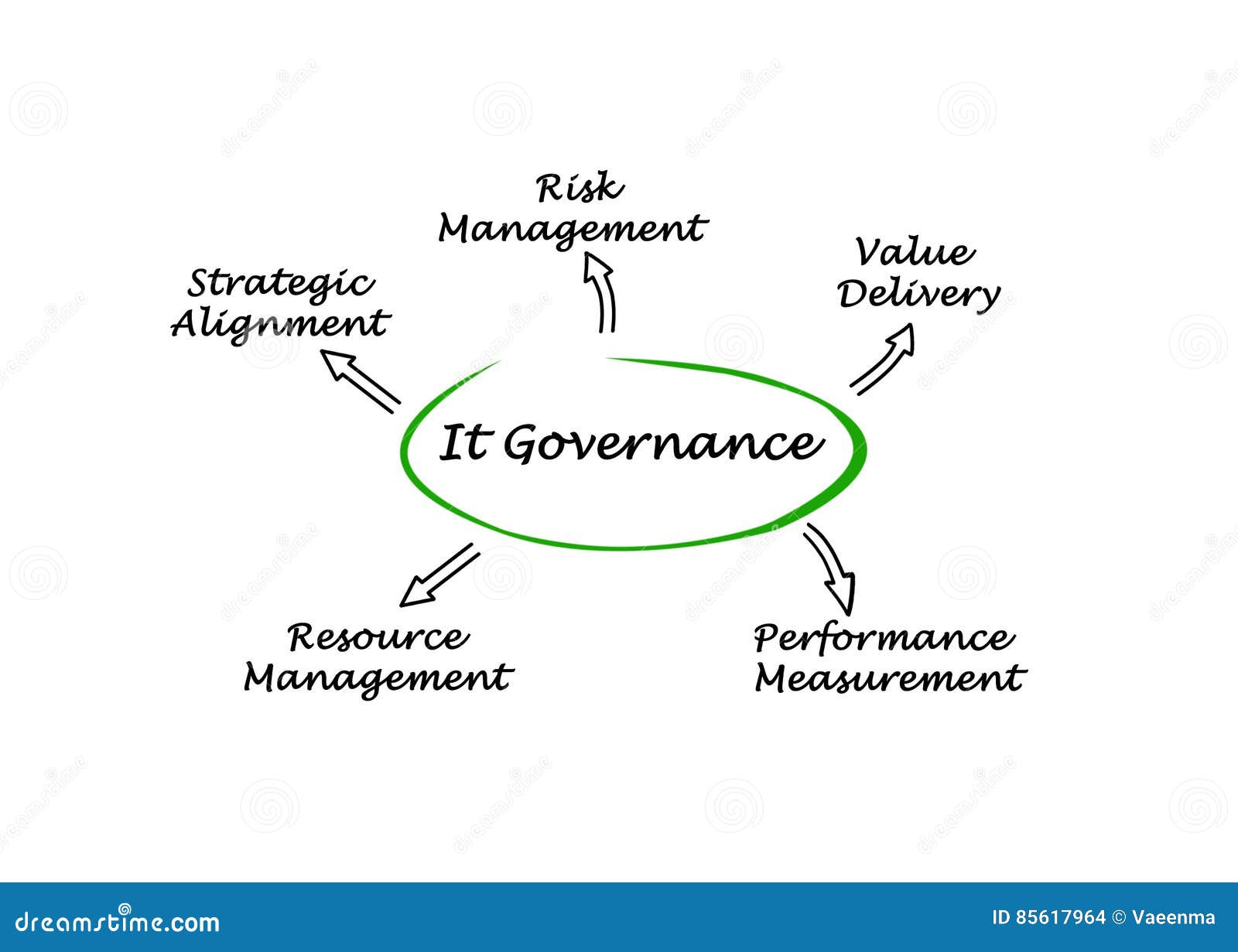 Diagram of it Governance stock illustration. Illustration of alignment ...