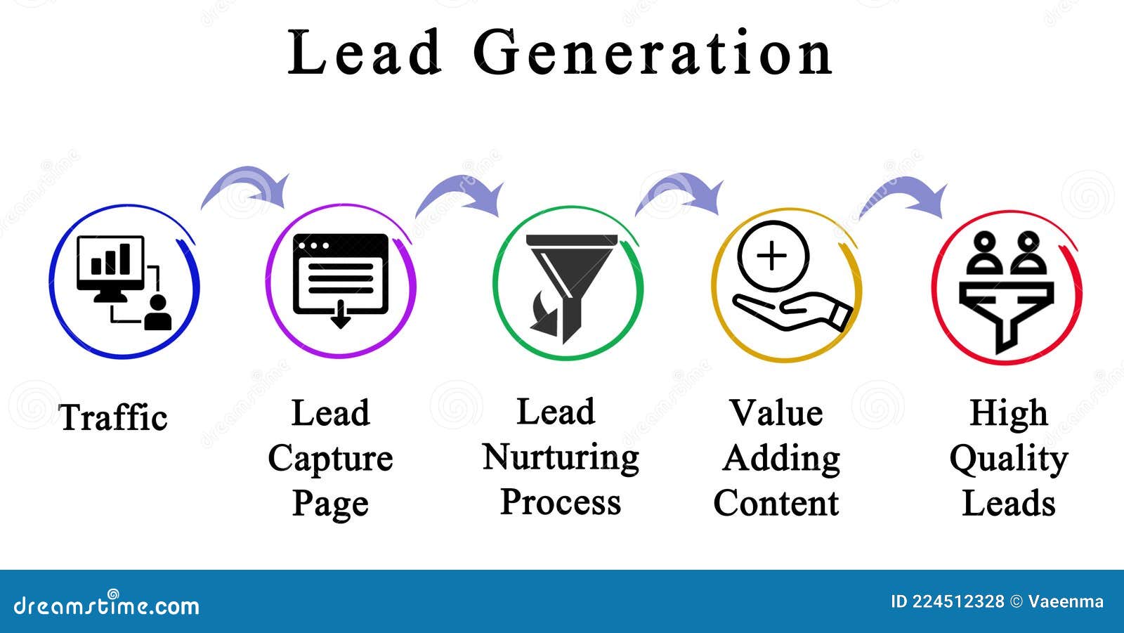 Components of Lead Generation Stock Illustration - Illustration of ...