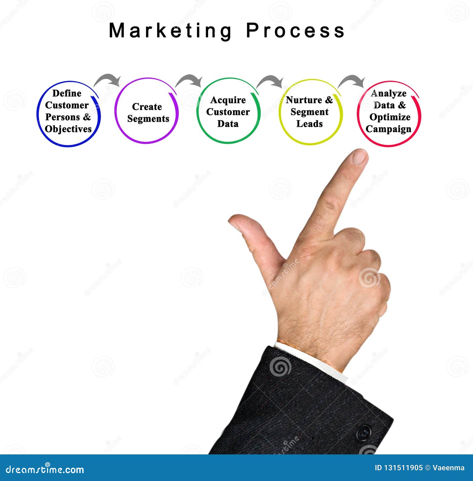 Components of Marketing Process Stock Image - Image of person ...