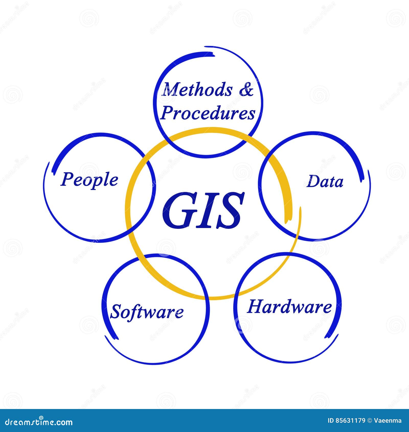Diagram of GIS stock illustration. Illustration of people - 85631179 Diagram of GIS stock illustration. Illustration of people - 85631179