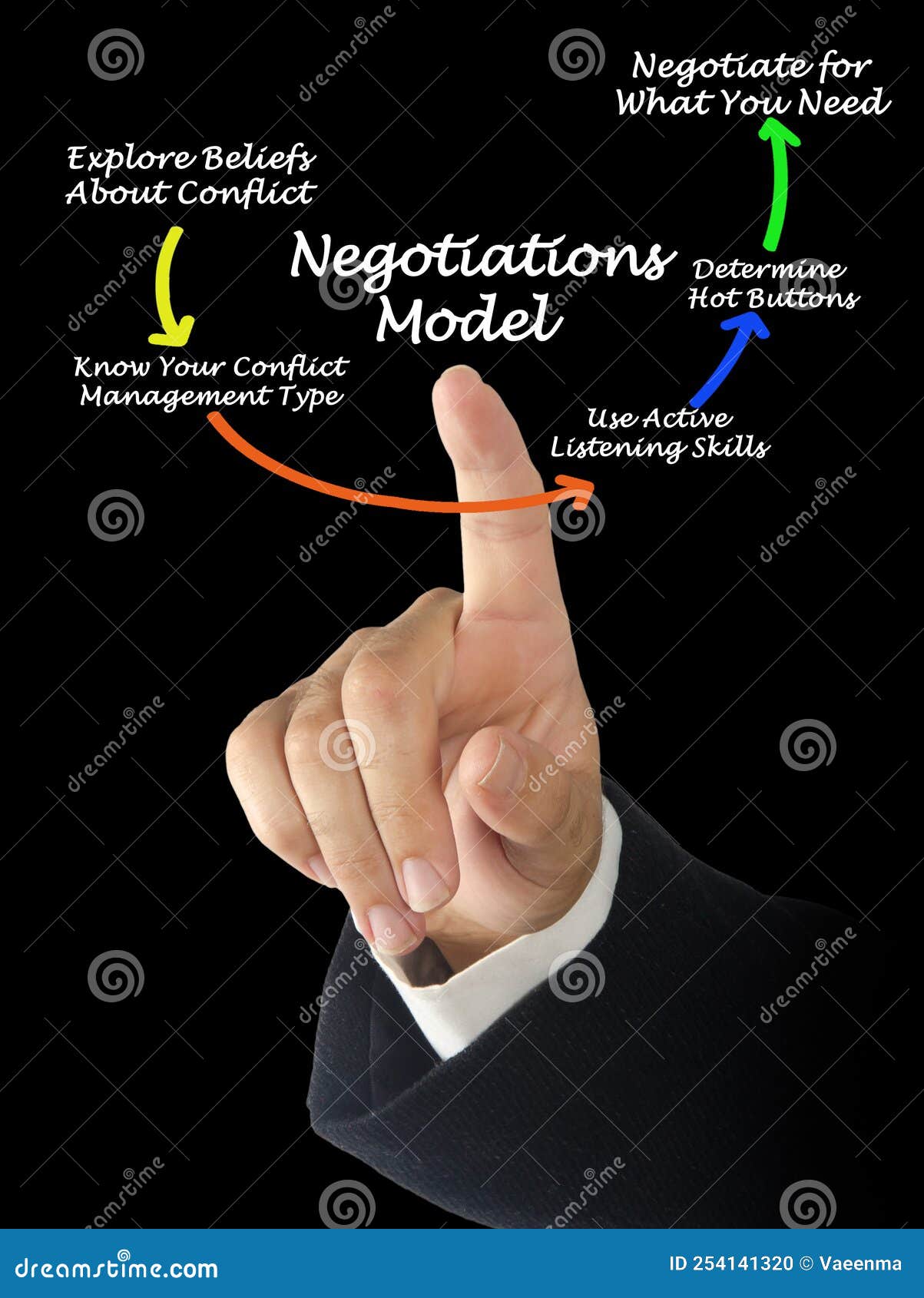 Components of Negotiations Model Stock Illustration - Illustration of ...