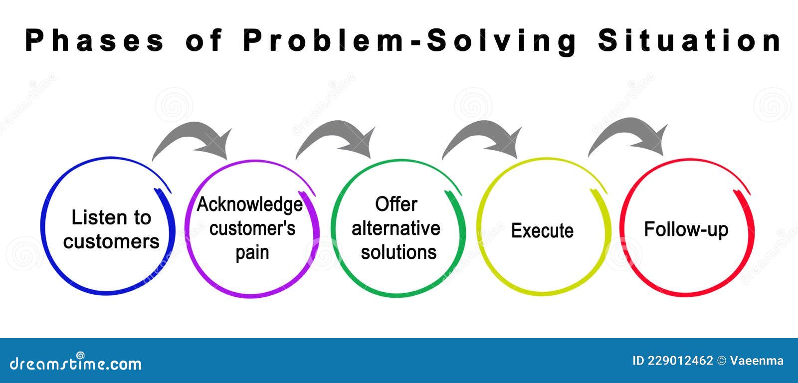 Components of Problem Solving Stock Illustration - Illustration of 2690 ... Components of Problem Solving Stock Illustration - Illustration of 2690 ...