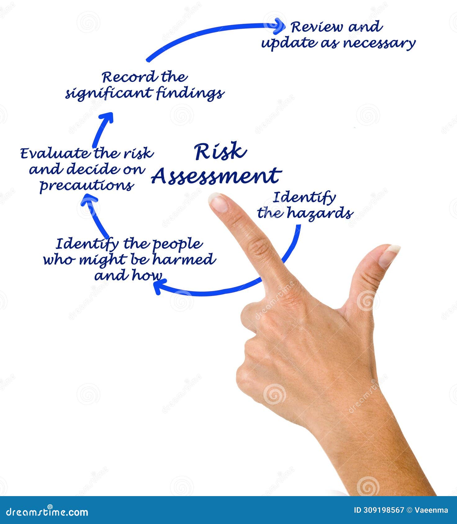 Components of Risk Assessment Stock Image - Image of risk, update ...