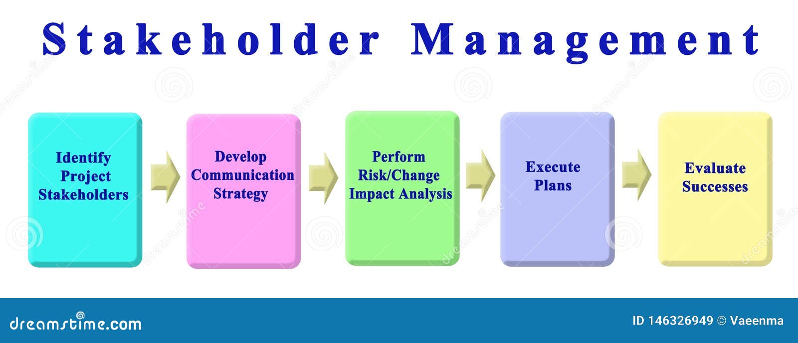 Stakeholder Management Concept On The Gearwheels, 3D Rendering Stock ... Stakeholder Management Concept On The Gearwheels, 3D Rendering Stock ...