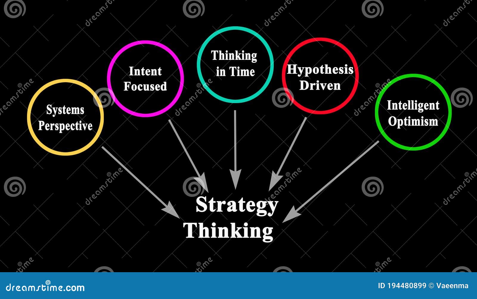 Components of Strategy Thinking Stock Illustration - Illustration of ...