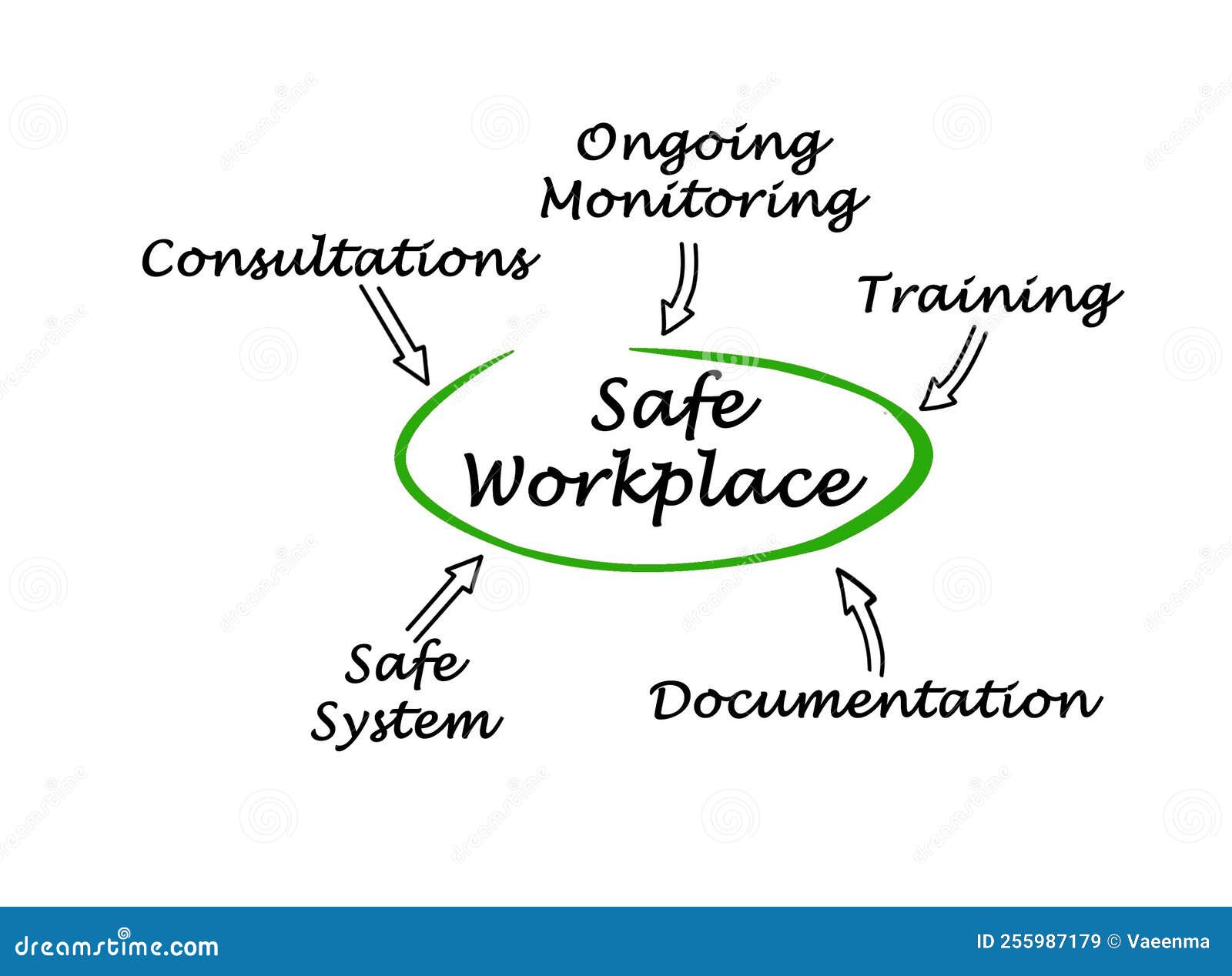 Safe Workplace Infographic Vertical Sequence Cartoon Vector ...