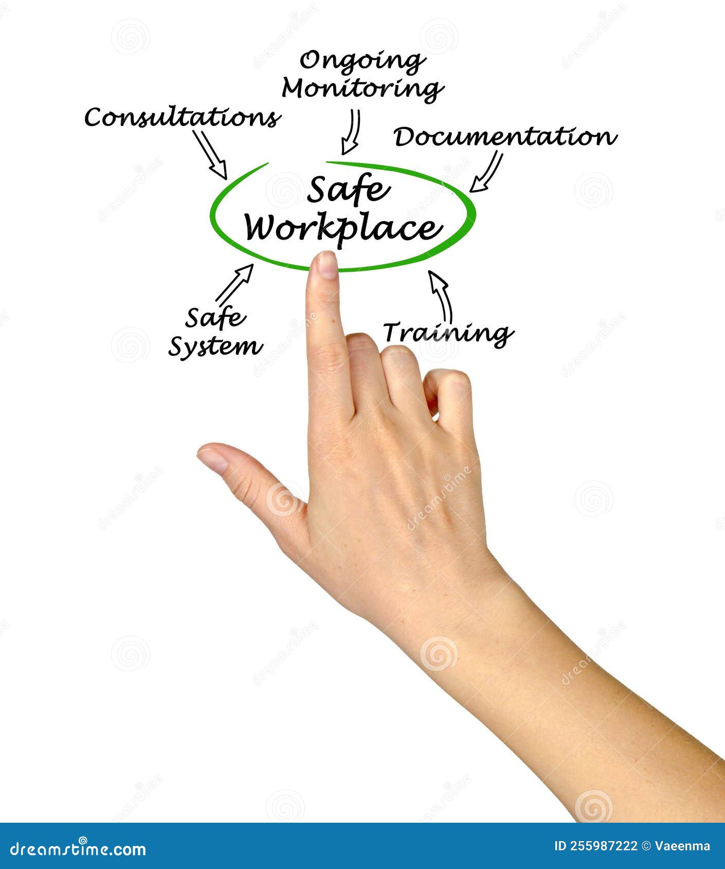 Safe Workplace Clear Image Of Rope Access Licence Card With Trained ...