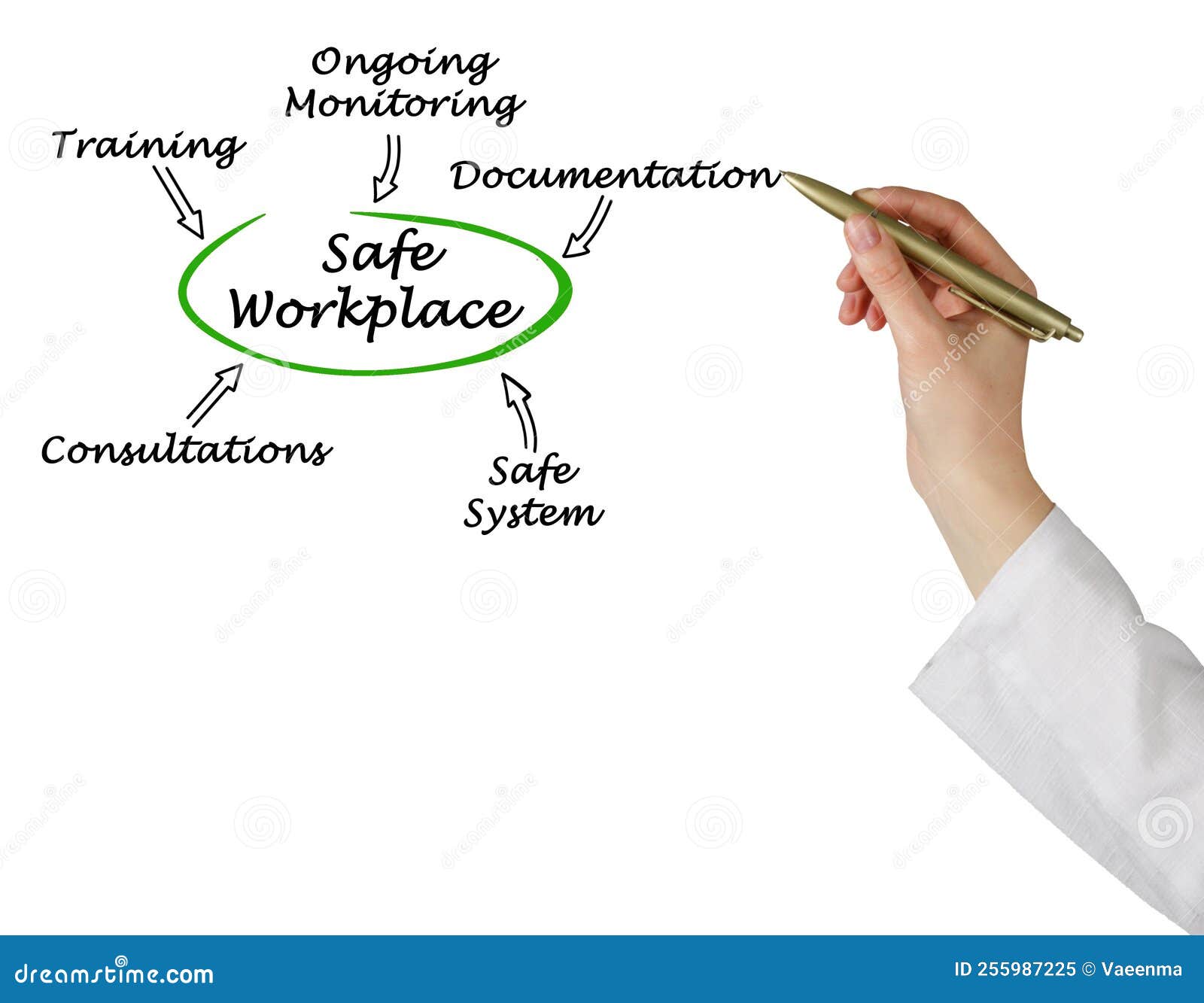 Safe Workplace Infographic Vertical Sequence Cartoon Vector ...