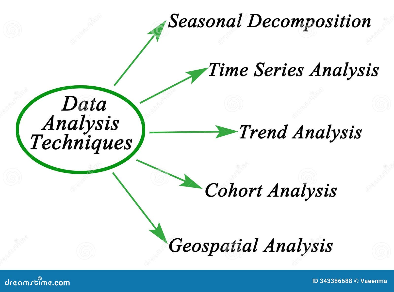 Cohort Analysis Tracks Customer Behavior, Retention And Engagement Over ...