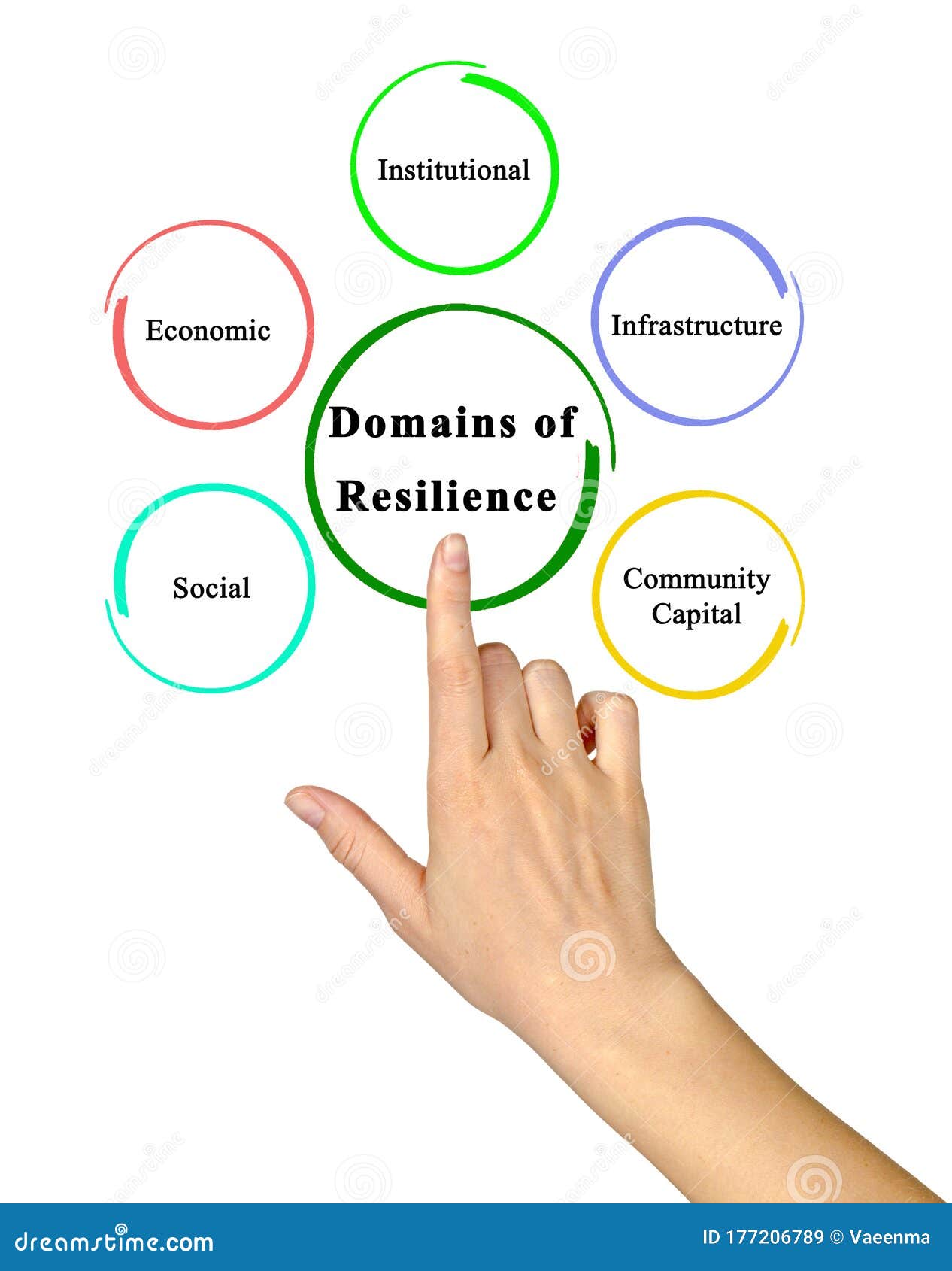 Five Domains of Resilience stock image. Image of woman - 177206789