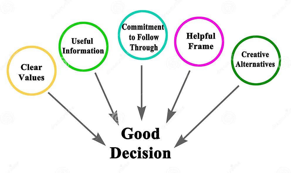 Drivers of Good Decision stock illustration. Illustration of follow ...