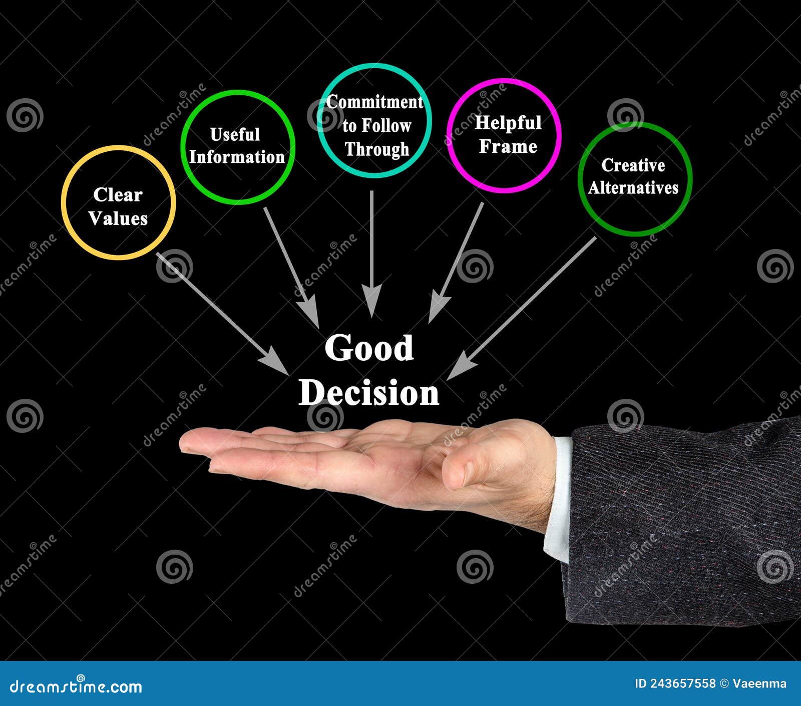 Drivers of Good Decision stock photo. Image of commitment - 243657558