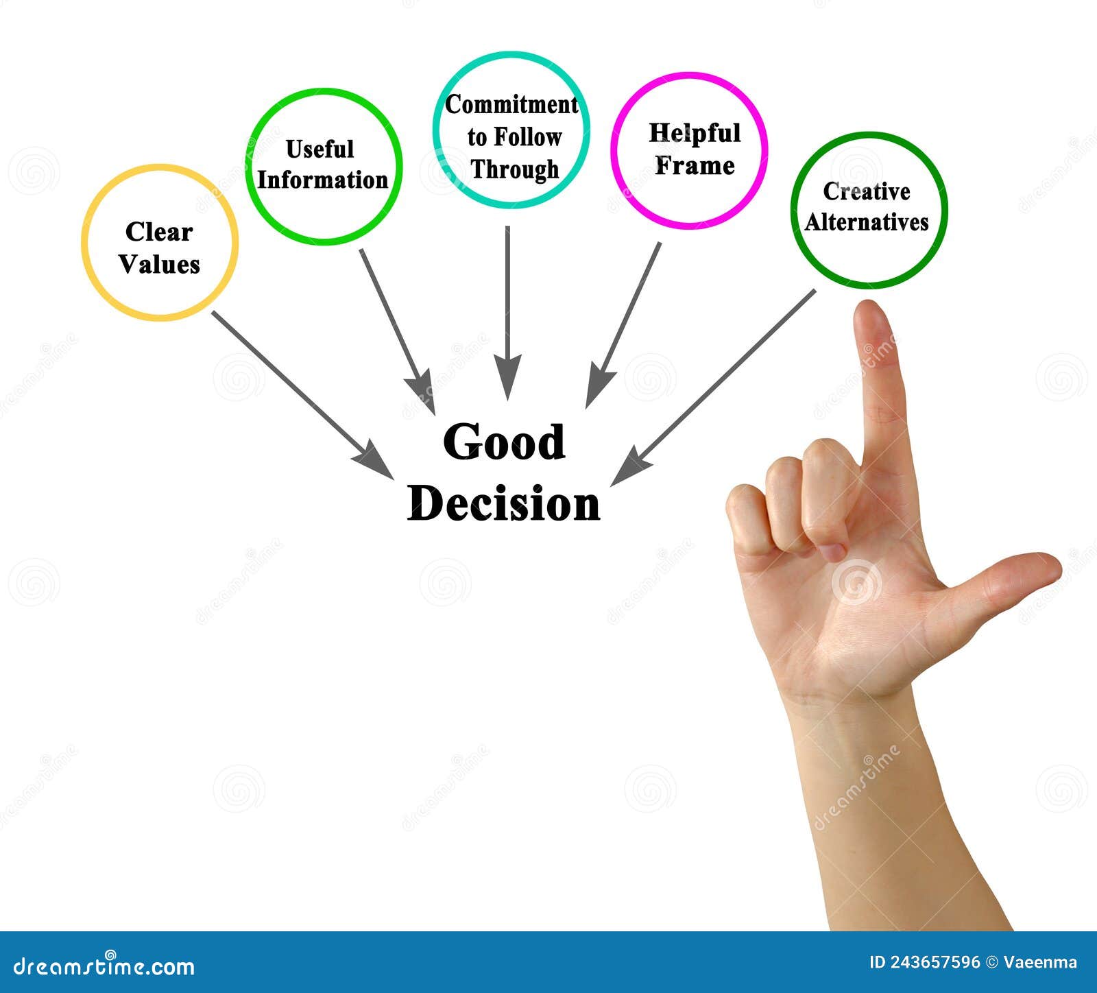 Drivers of Good Decision stock illustration. Illustration of woman ...