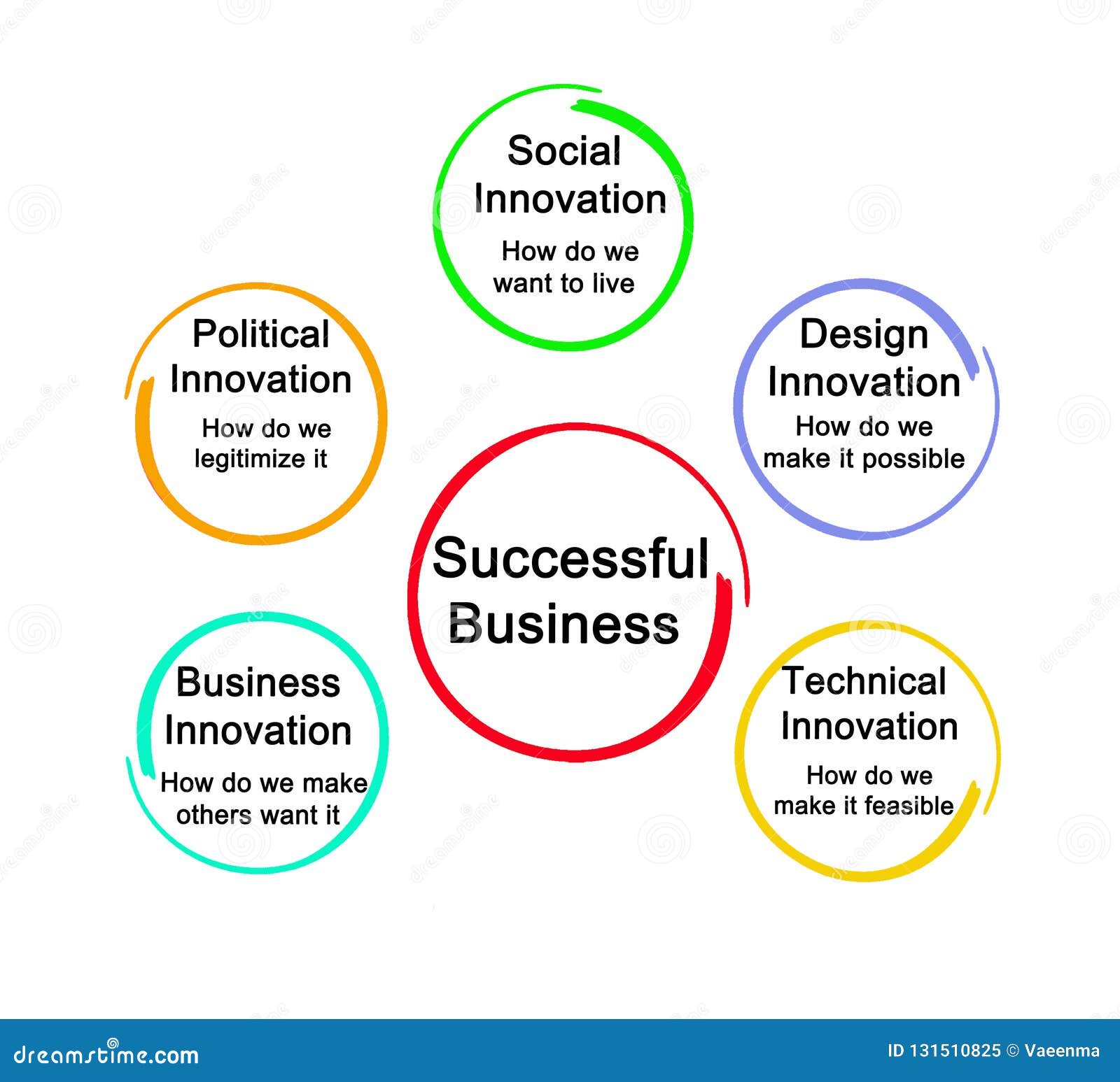 Drivers of Successful Business Stock Illustration - Illustration of ...