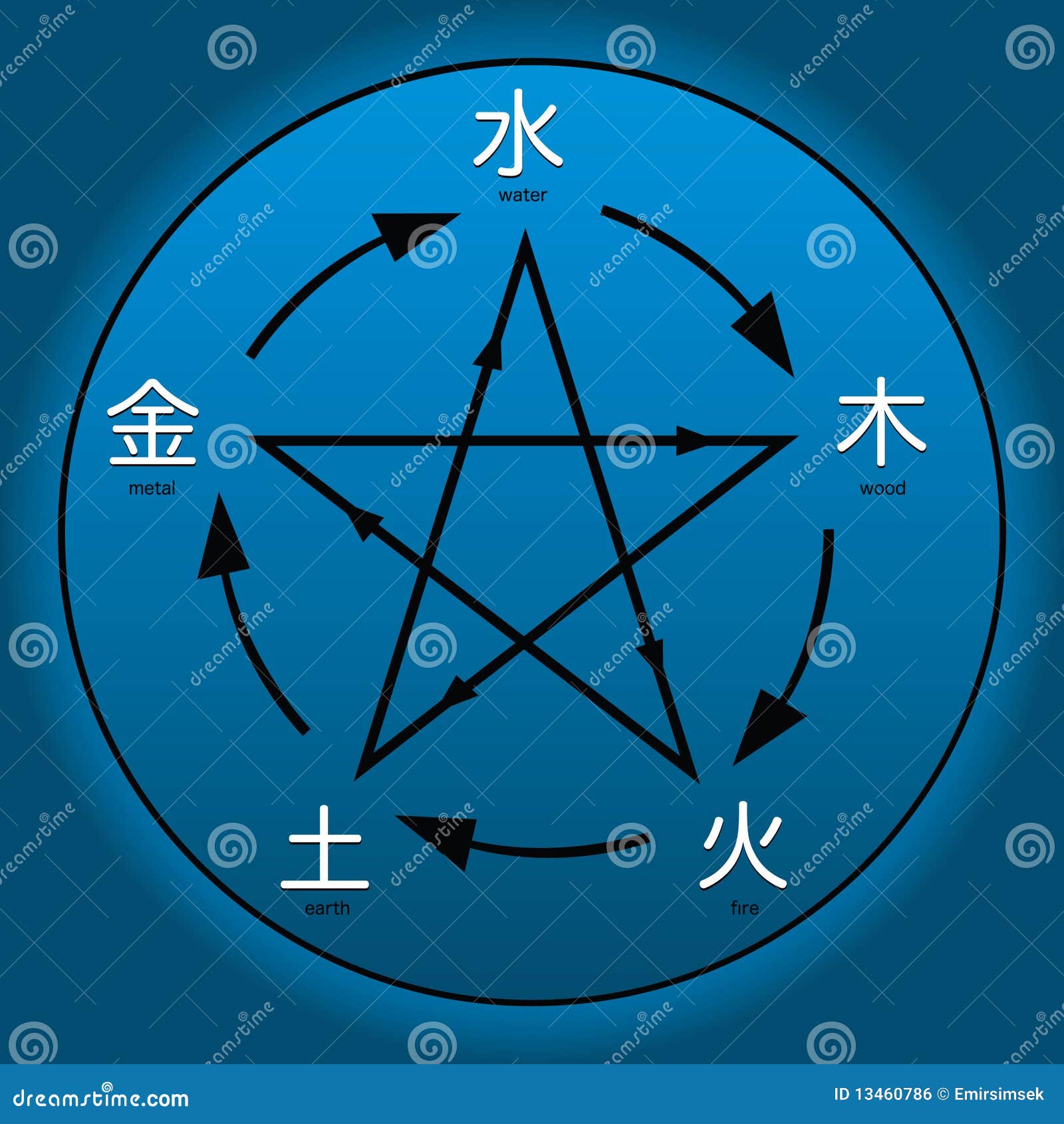 Five Elements stock vector. Illustration of elemental - 13460786