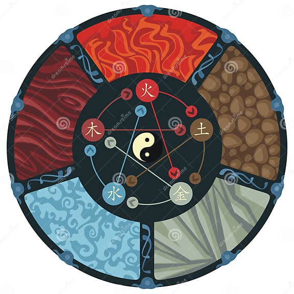 The Five Elements stock vector. Illustration of decorative - 24719511