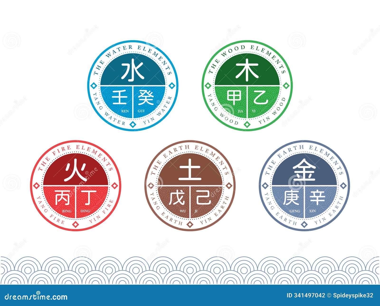 The Five Elements Align with Both Yin and Yang Signs. Vector ...