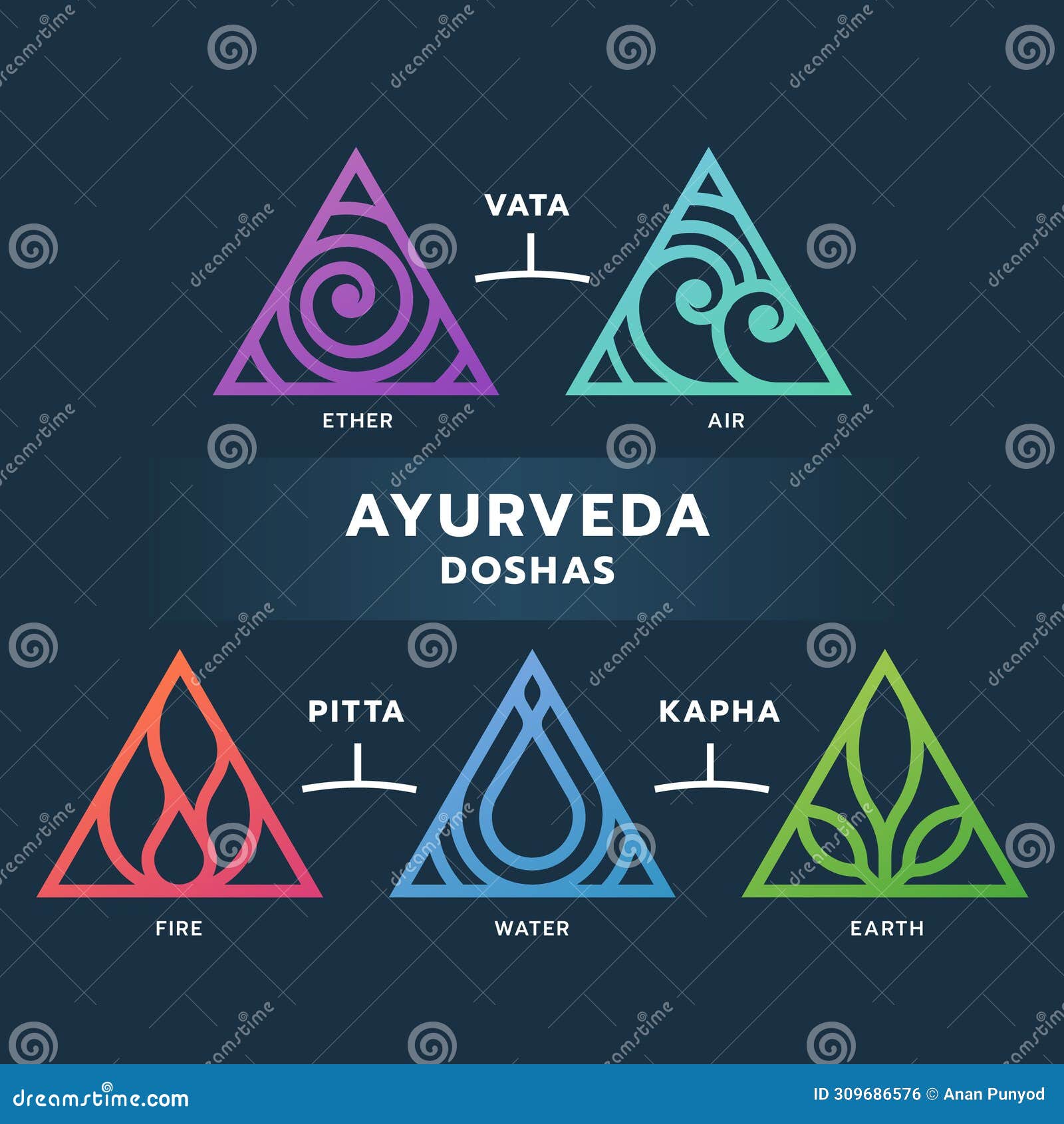 Ayurveda Doshas: Vata, Pitta, Kapha Vector Illustration | CartoonDealer ...
