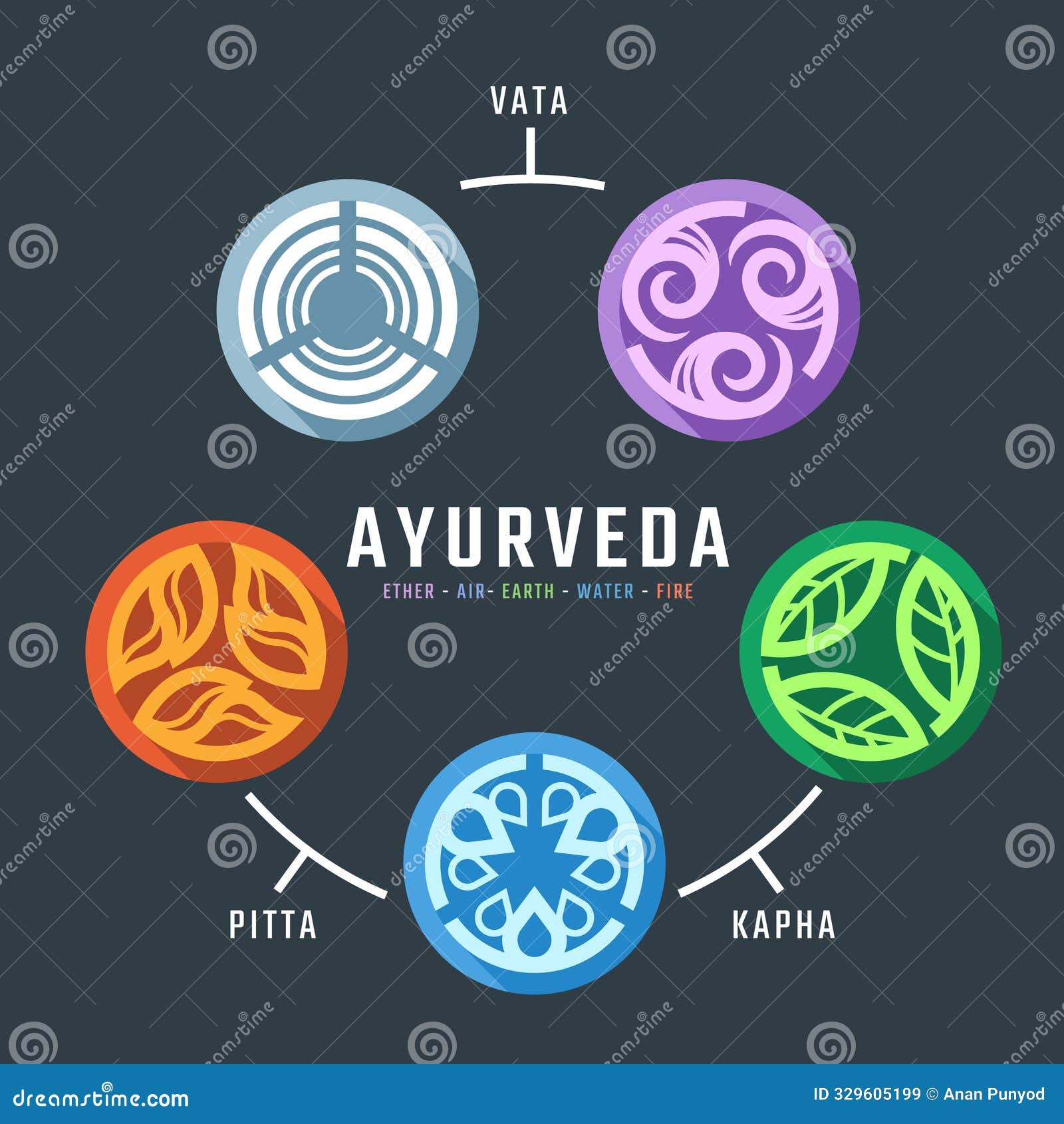 The Five Elements of Ayurveda Doshas - Ether Water Air Fire and Earth ...
