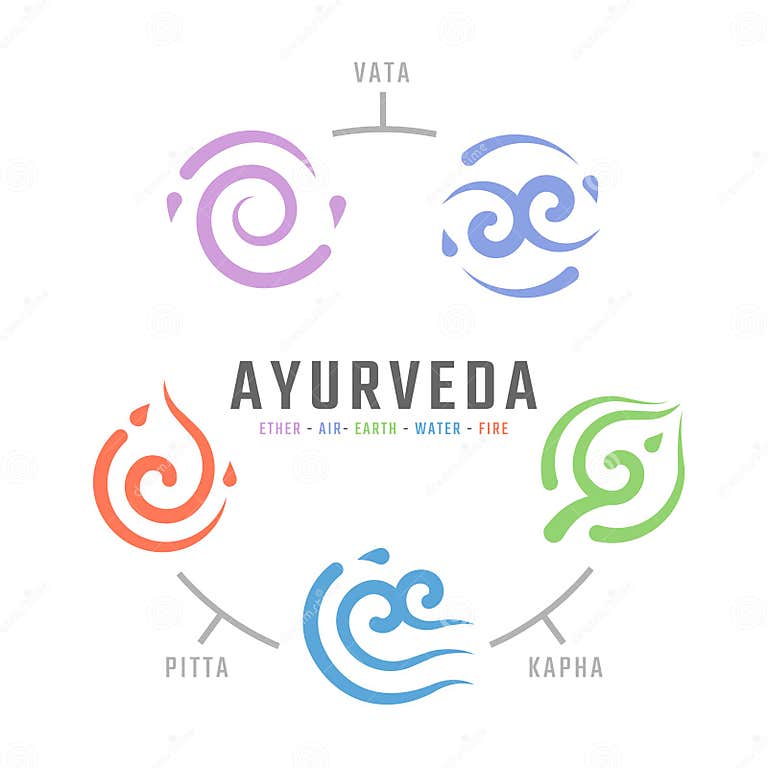 The Five Elements of Ayurveda Doshas - Ether Water Air Fire and Earth with Line Curve and Drop ...