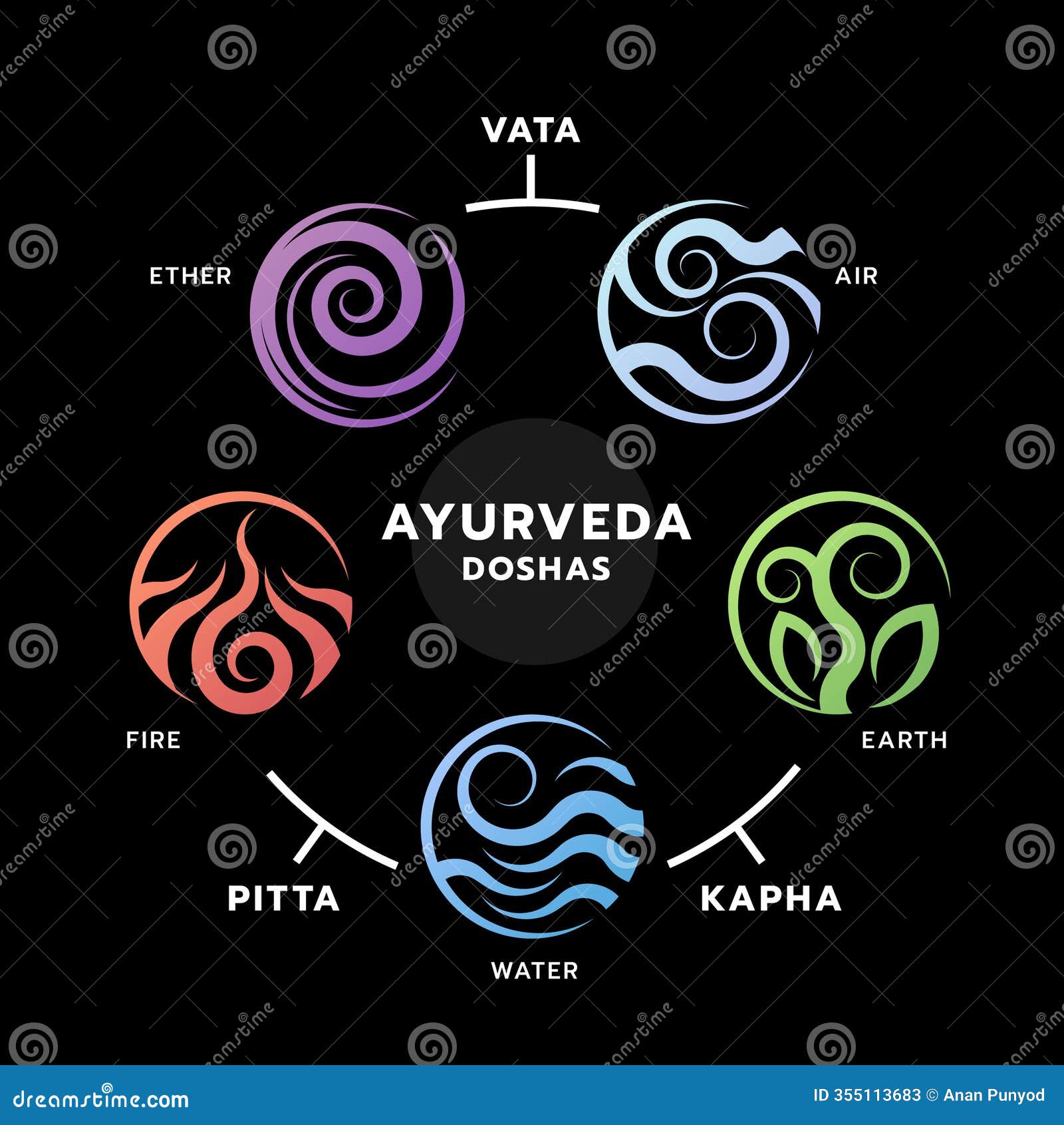 Dosha Ether Ayurvedic Symbol Cartoon Vector | CartoonDealer.com #351858845