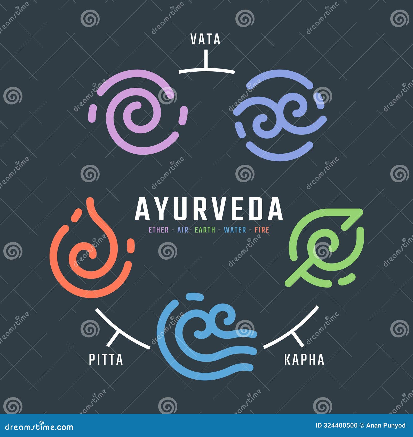 The Five Elements Of Ayurveda Doshas - Ether Water Air Fire And Earth ...