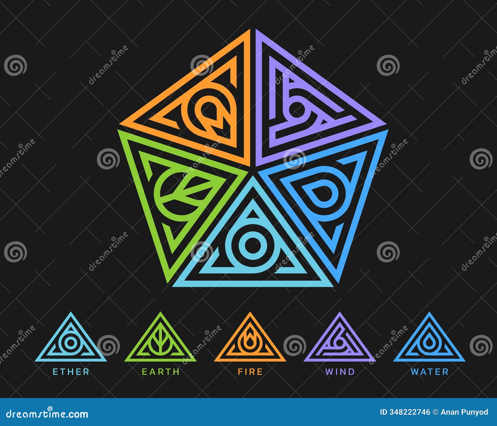 The Five Elements of Ayurveda with Ether Water Wind Fire and Earth with ...