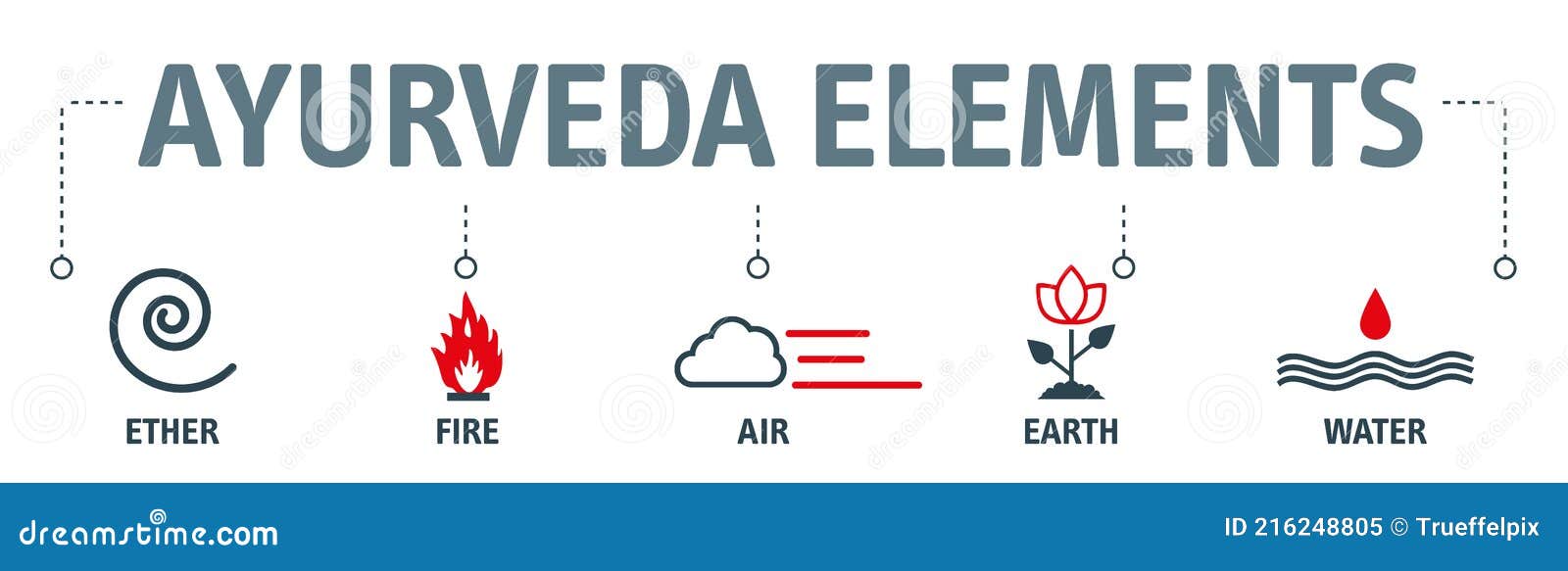The Five Elements of Ayurveda Vector Illustration Stock Vector ...