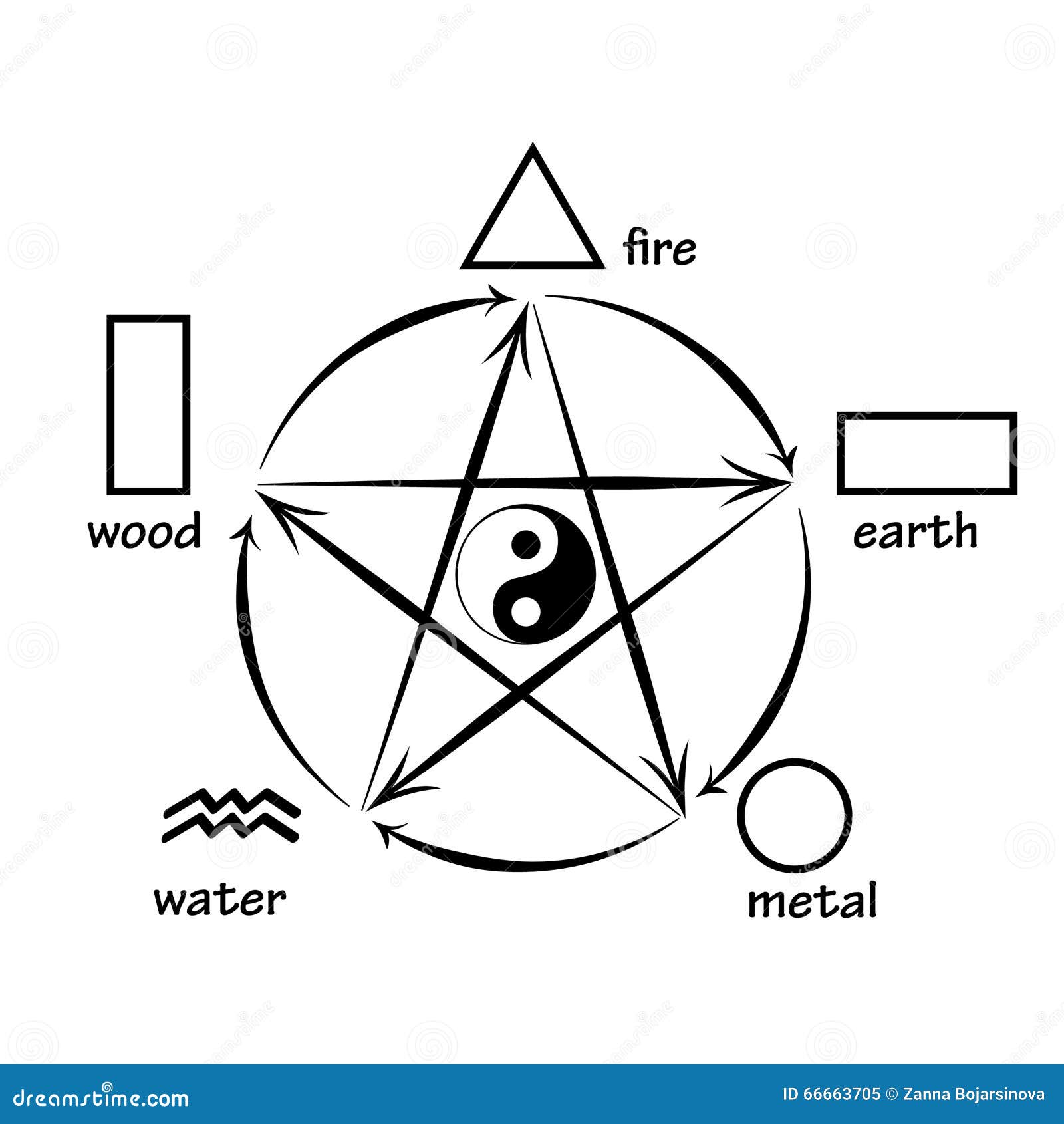 5 Elements Of Life