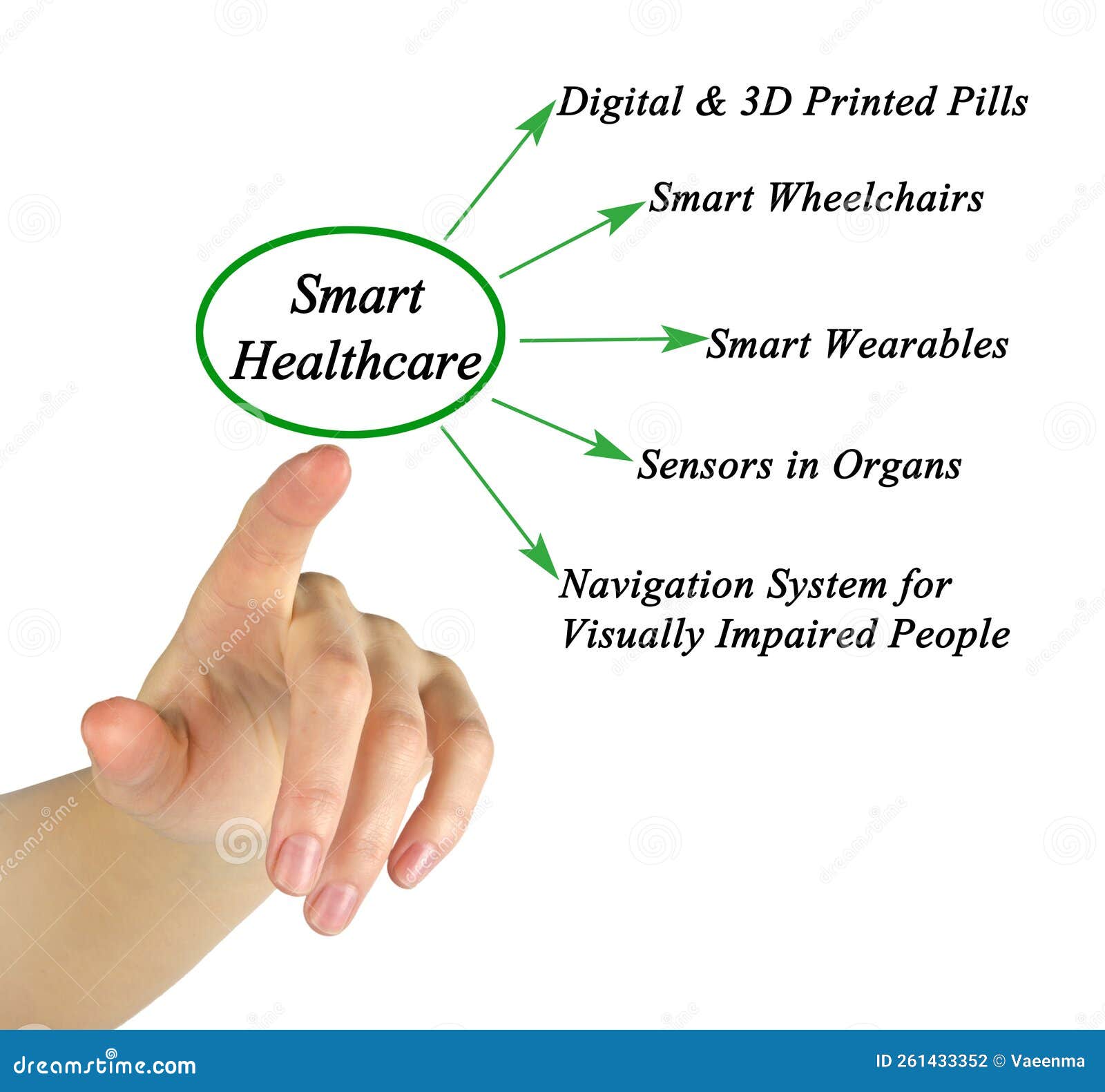 Examples of Smart Healthcare Stock Photo - Image of visually ...