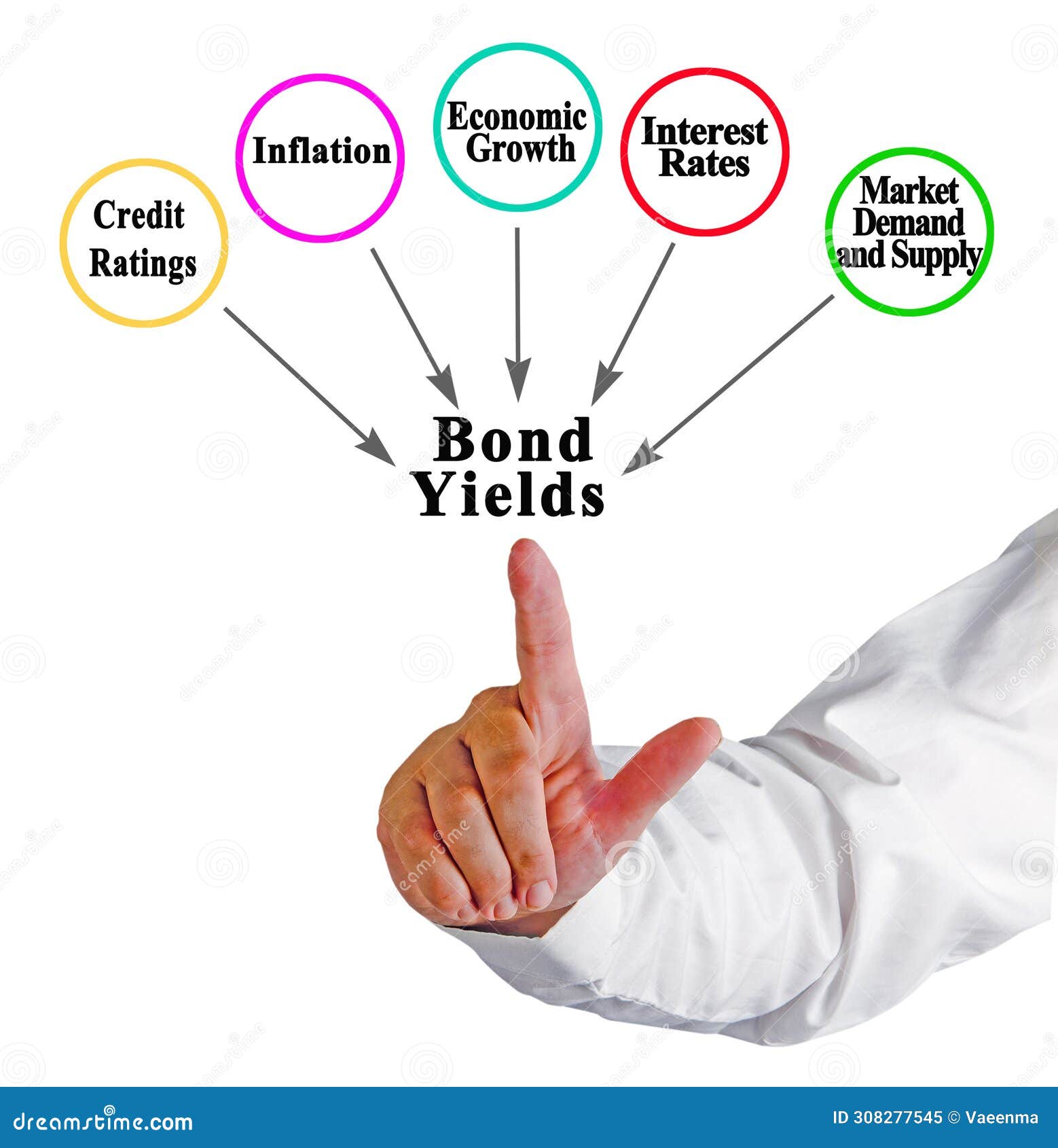 Factors Affecting Bond Yields Stock Image - Image of finance, bond: 308277545