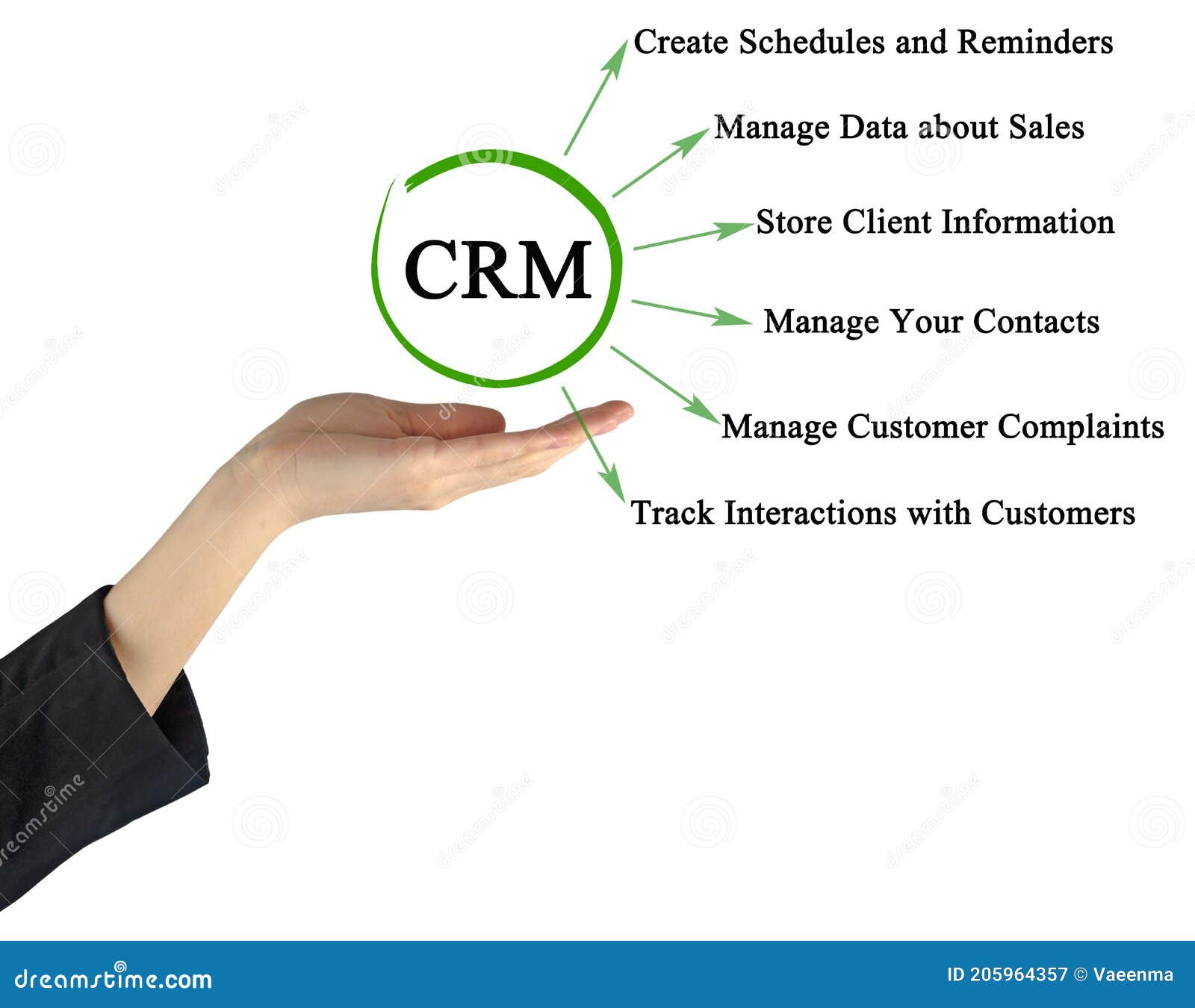 Functions of Client Relationship Management Stock Image - Image of ...