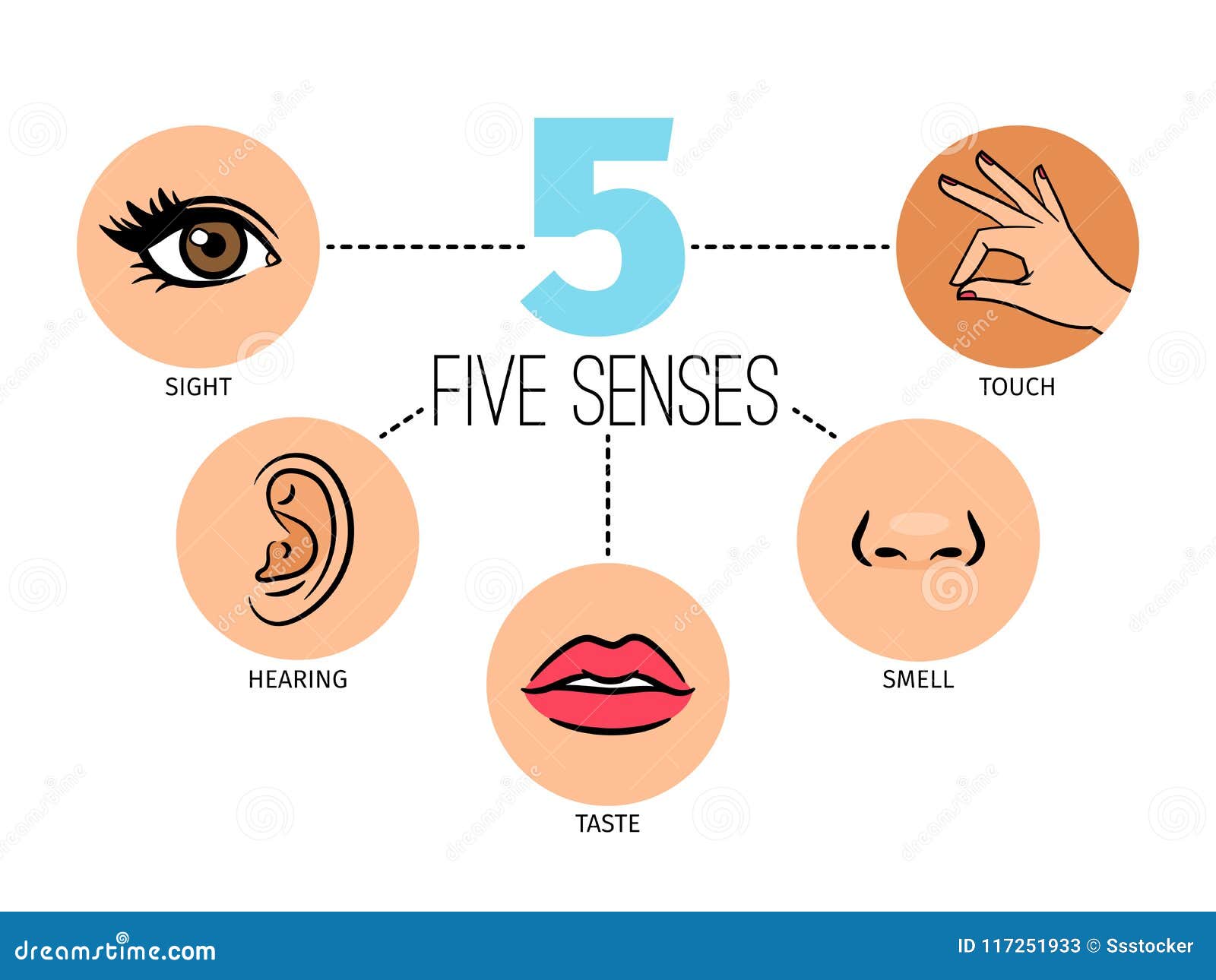 Five Human Feelings. Mouth or Lips, Hand and Nose, Eye and Ear Icons ... Five Human Feelings. Mouth or Lips, Hand and Nose, Eye and Ear Icons ...
