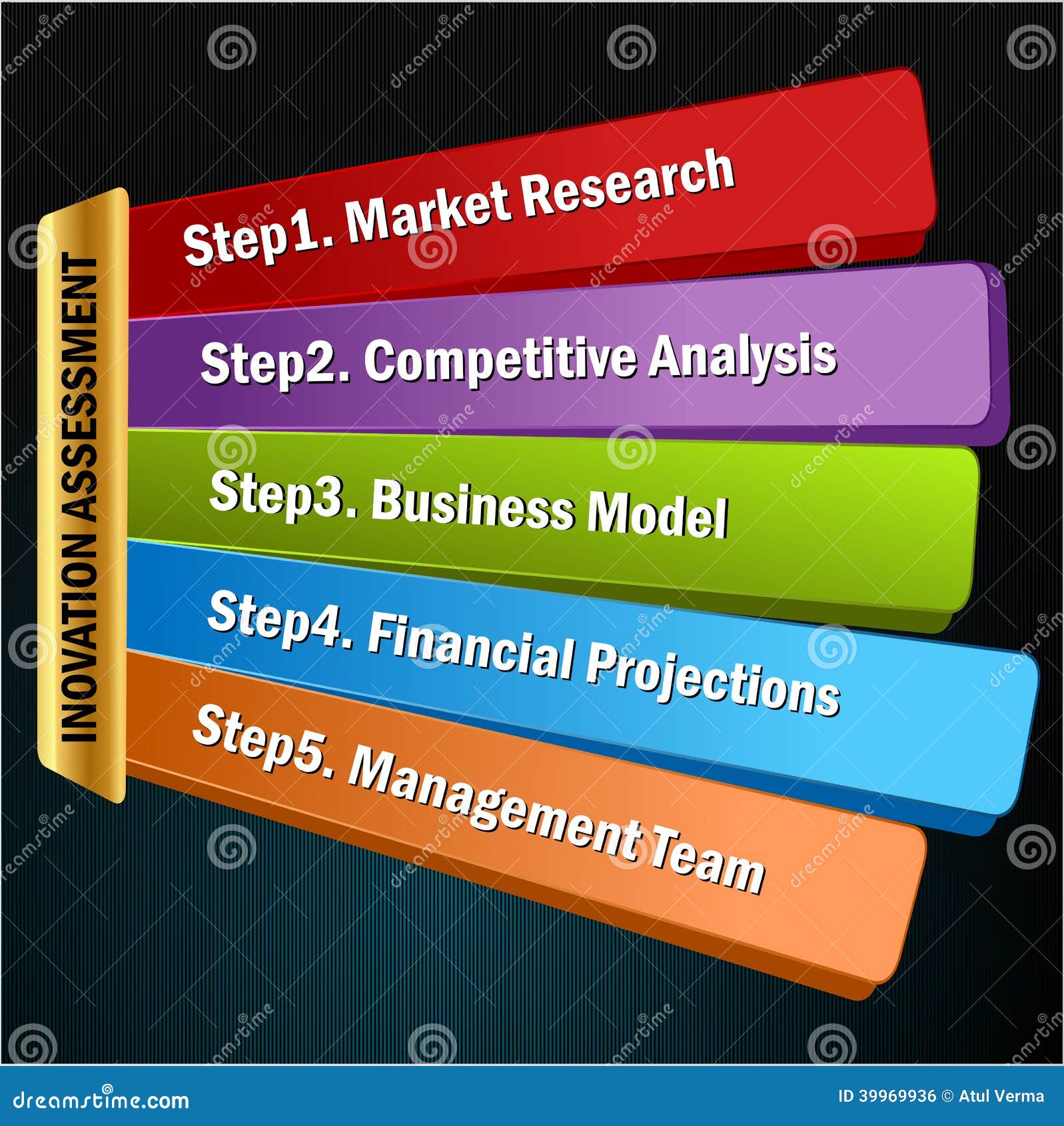 Five Innovation Assessment Steps for Business Setup in Vector Form ...