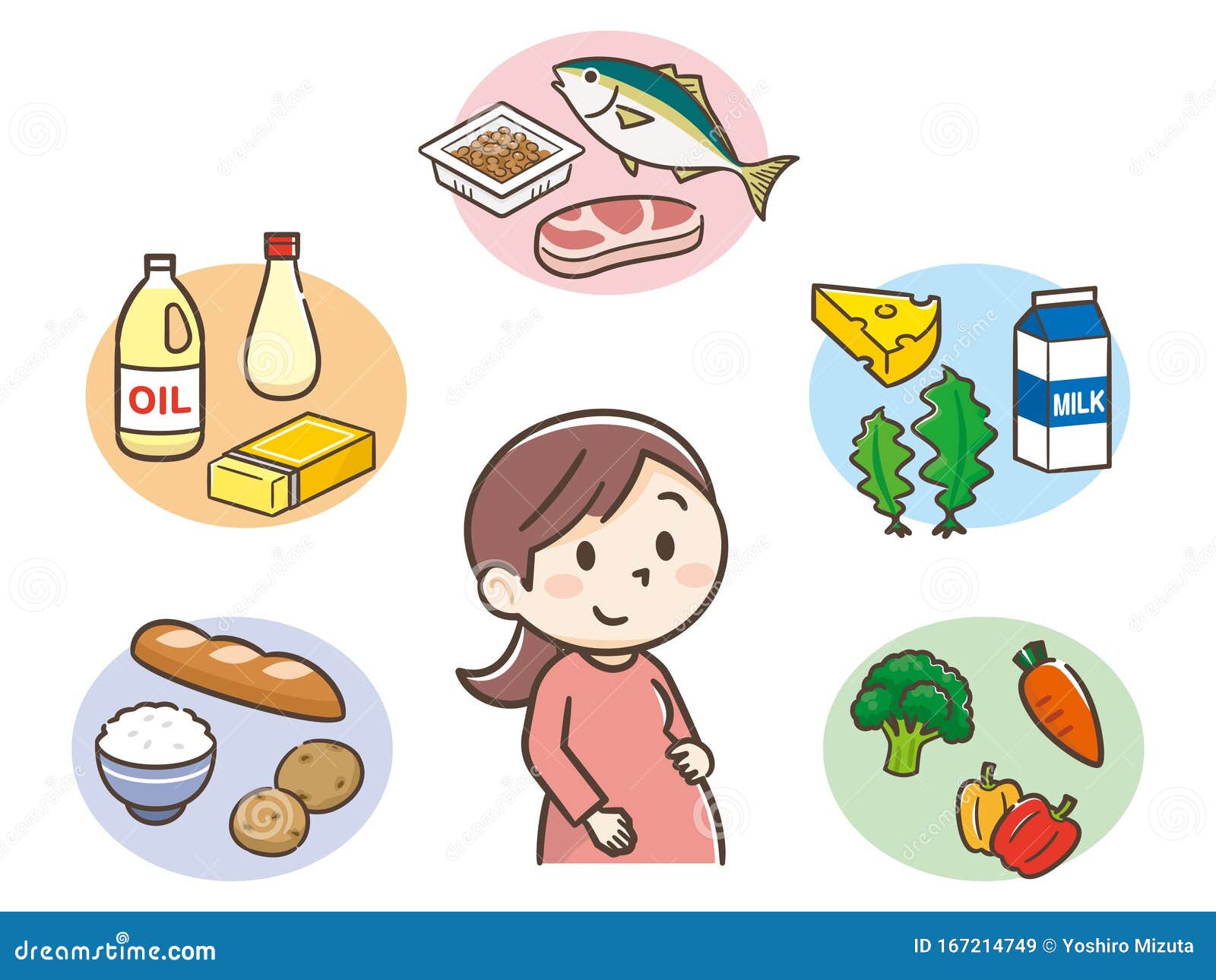 The Five Major Nutrients and Pregnant Women Stock Vector - Illustration ... The Five Major Nutrients and Pregnant Women Stock Vector - Illustration ...